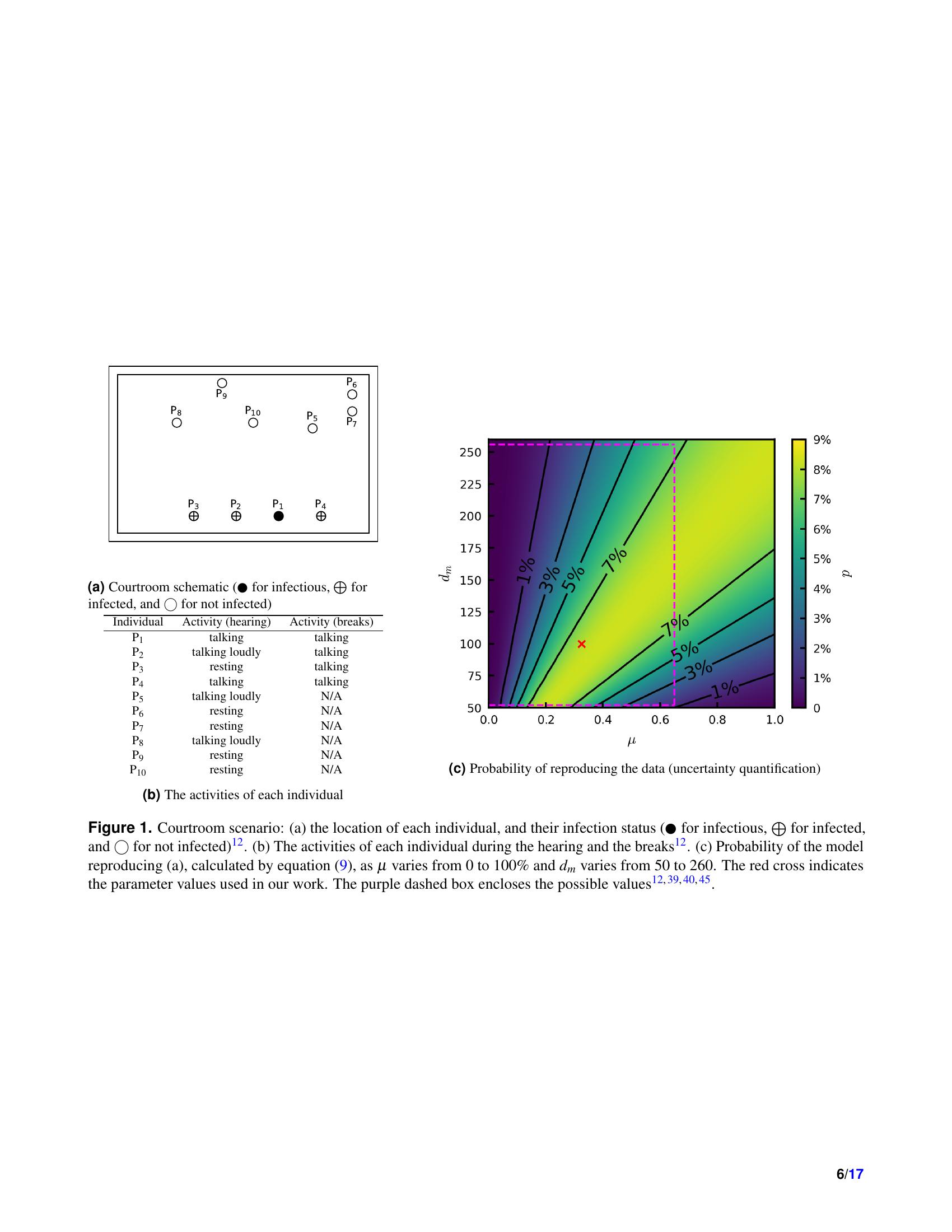 VIRIS: Simulating indoor airborne transmission combining architectural ...