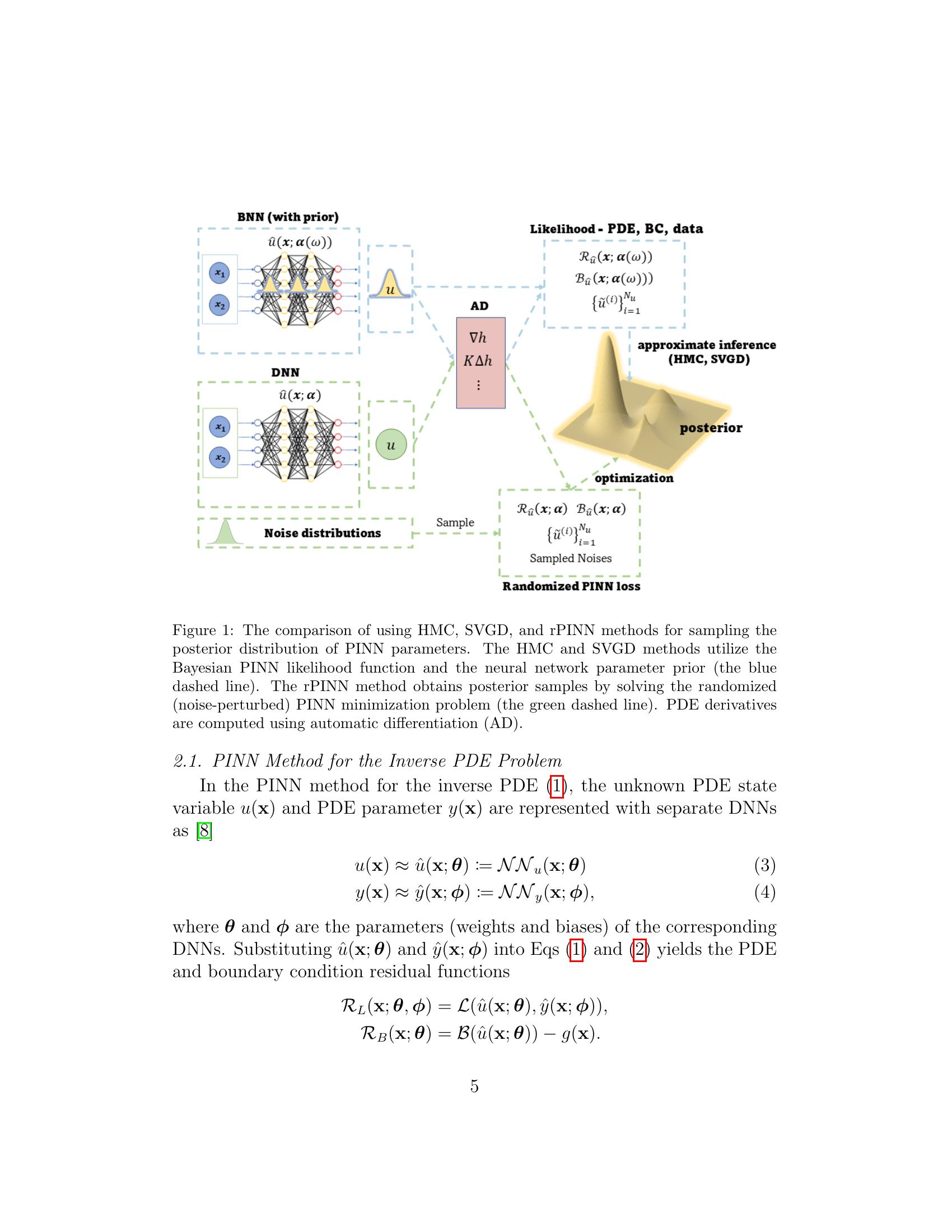 Randomized Physics Informed Neural Networks For Bayesian Data Assimilation 智源社区论文