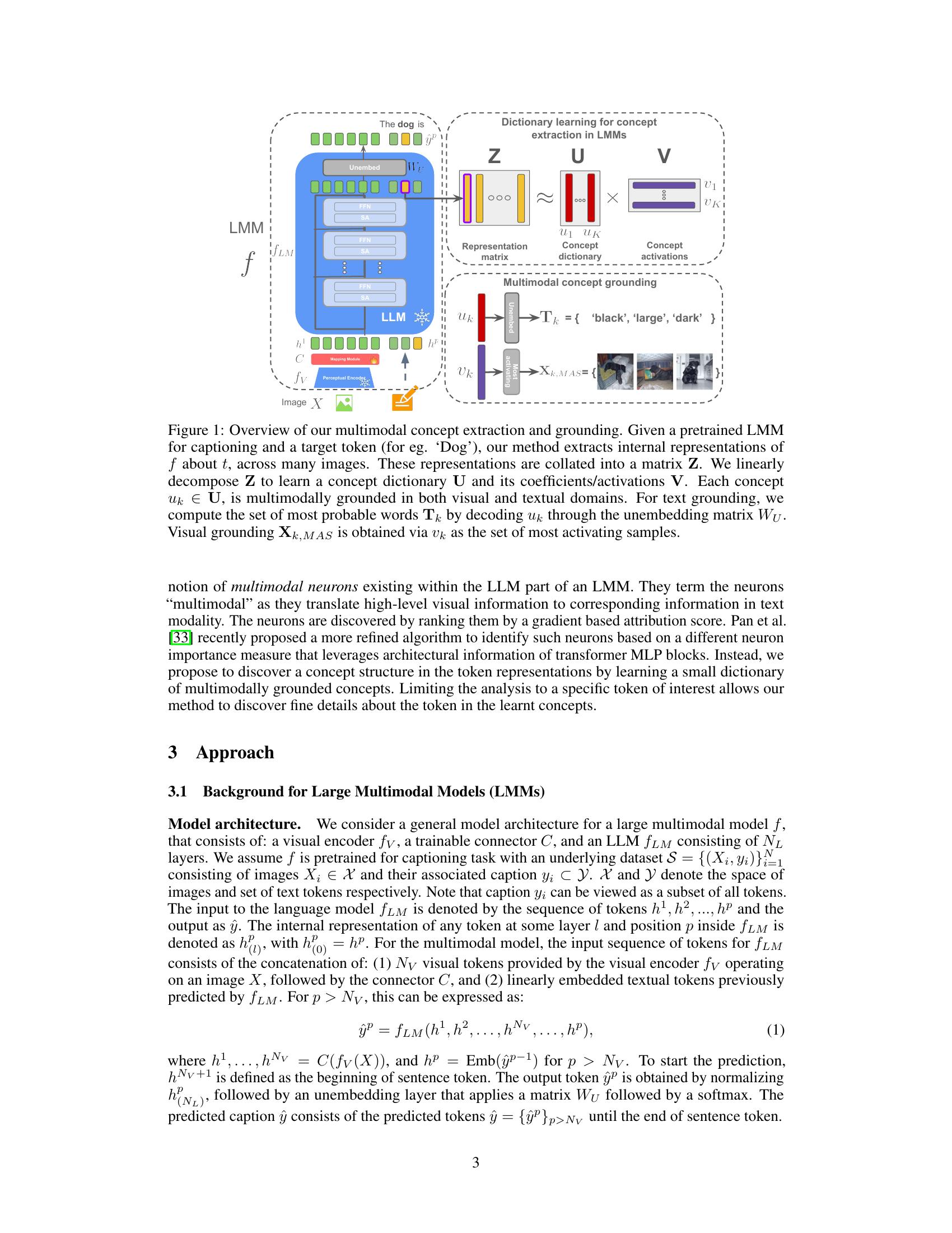 A Concept-Based Explainability Framework for Large Multimodal Models - 智源社区论文