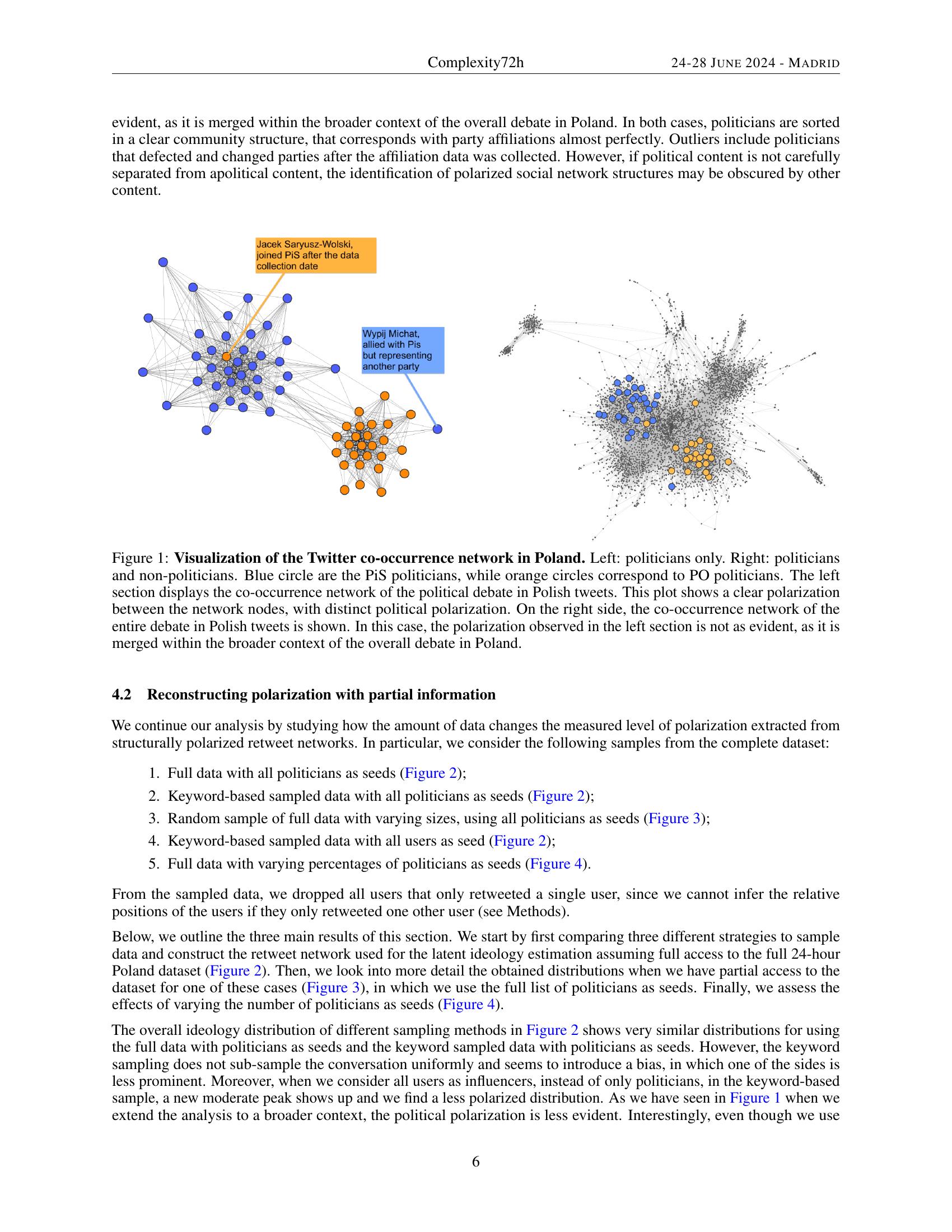 Sampled Datasets Risk Substantial Bias in the Identification of ...