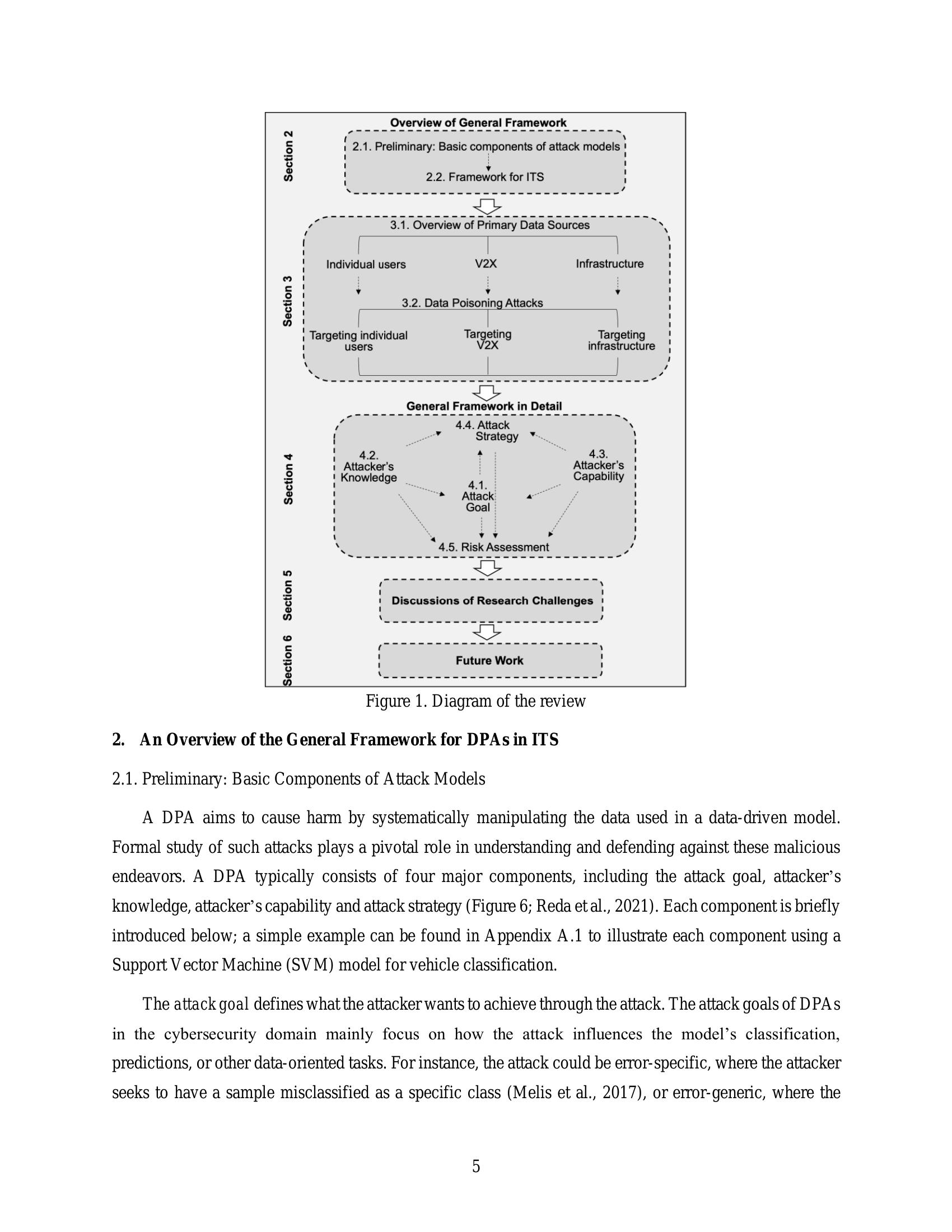 Data Poisoning Attacks in Intelligent Transportation Systems: A Survey ...