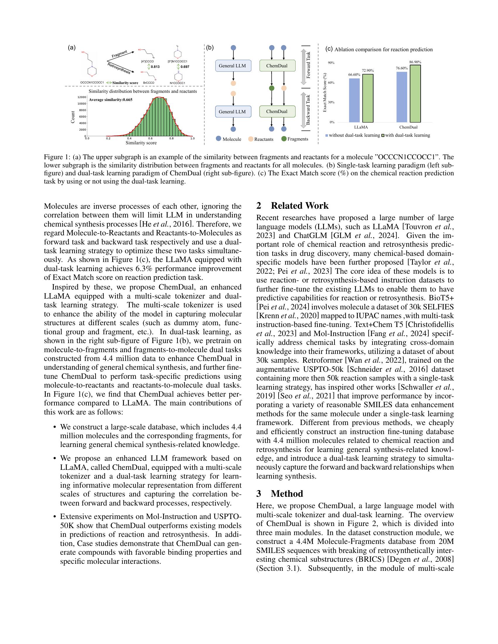 Enhancing Chemical Reaction and Retrosynthesis Prediction with Large Language Model and Dual ...