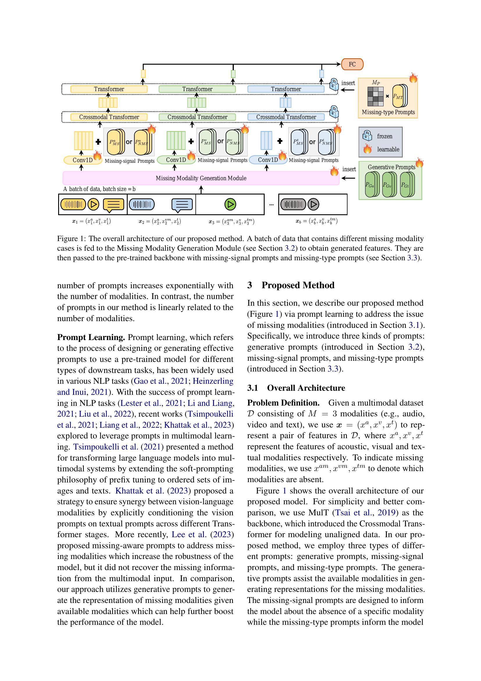 Multimodal Prompt Learning with Missing Modalities for Sentiment Analysis and Emotion ...