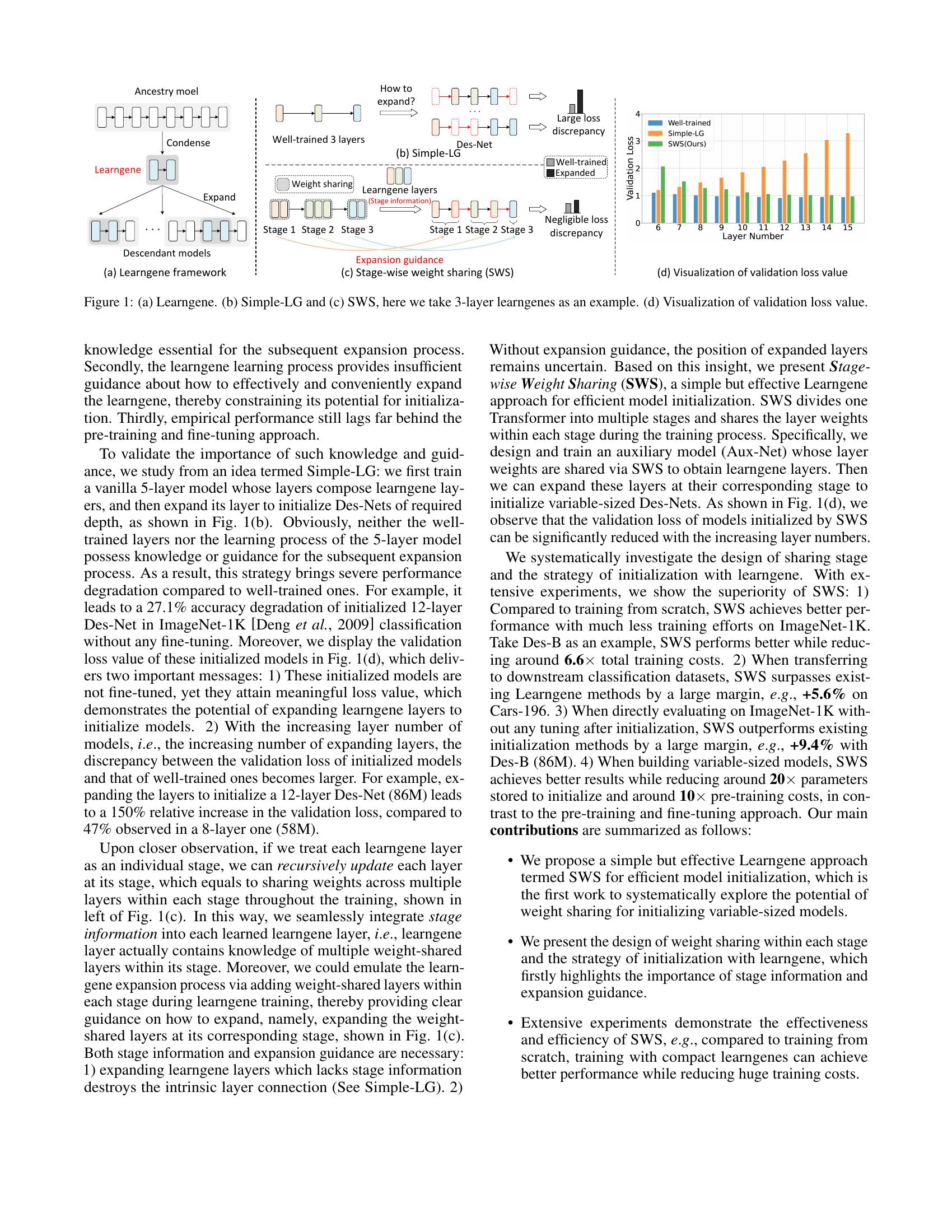 Exploring Learngene via Stage-wise Weight Sharing for Initializing Variable-sized Models - 智源社区论文