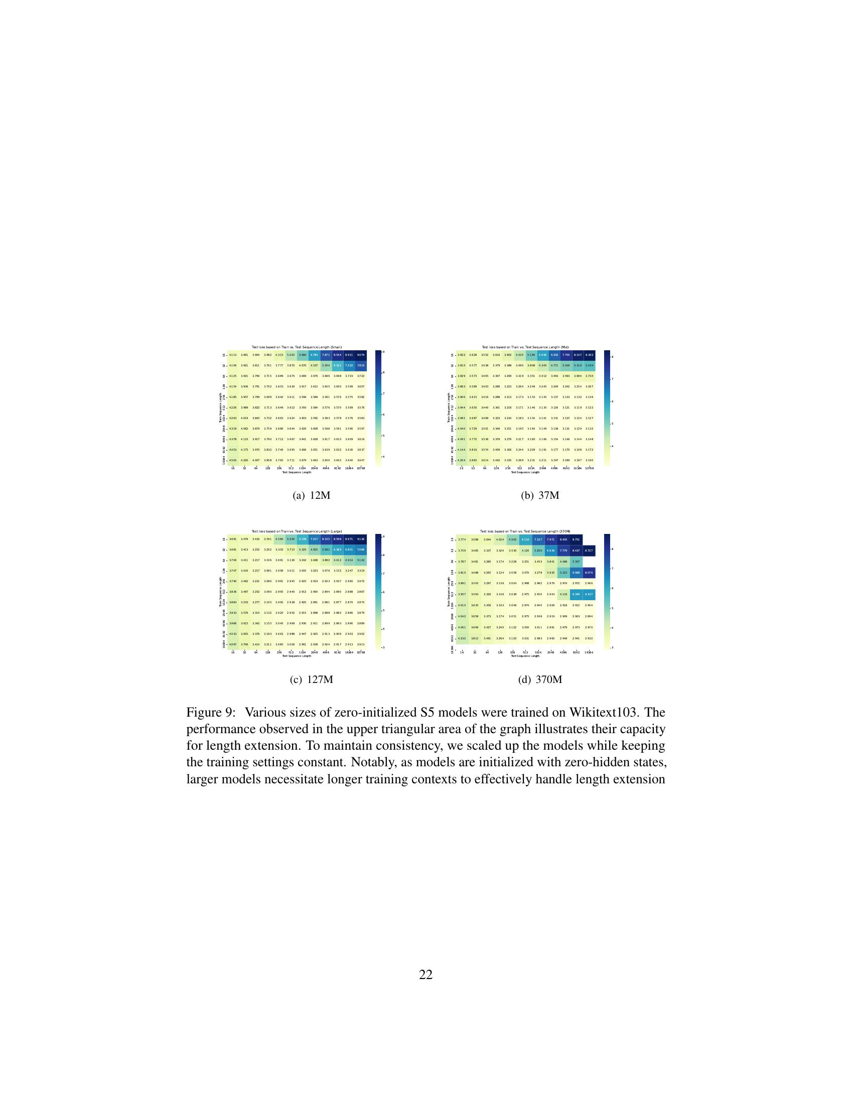 LongSSM: On the Length Extension of State-space Models in Language ...