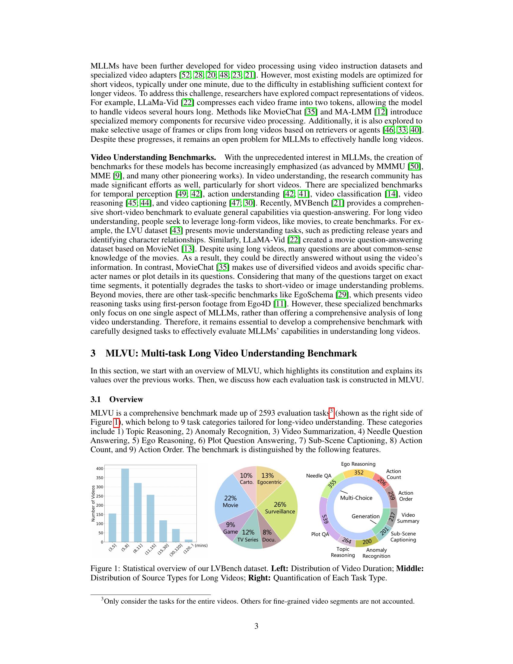 MLVU: A Comprehensive Benchmark for Multi-Task Long Video Understanding ...