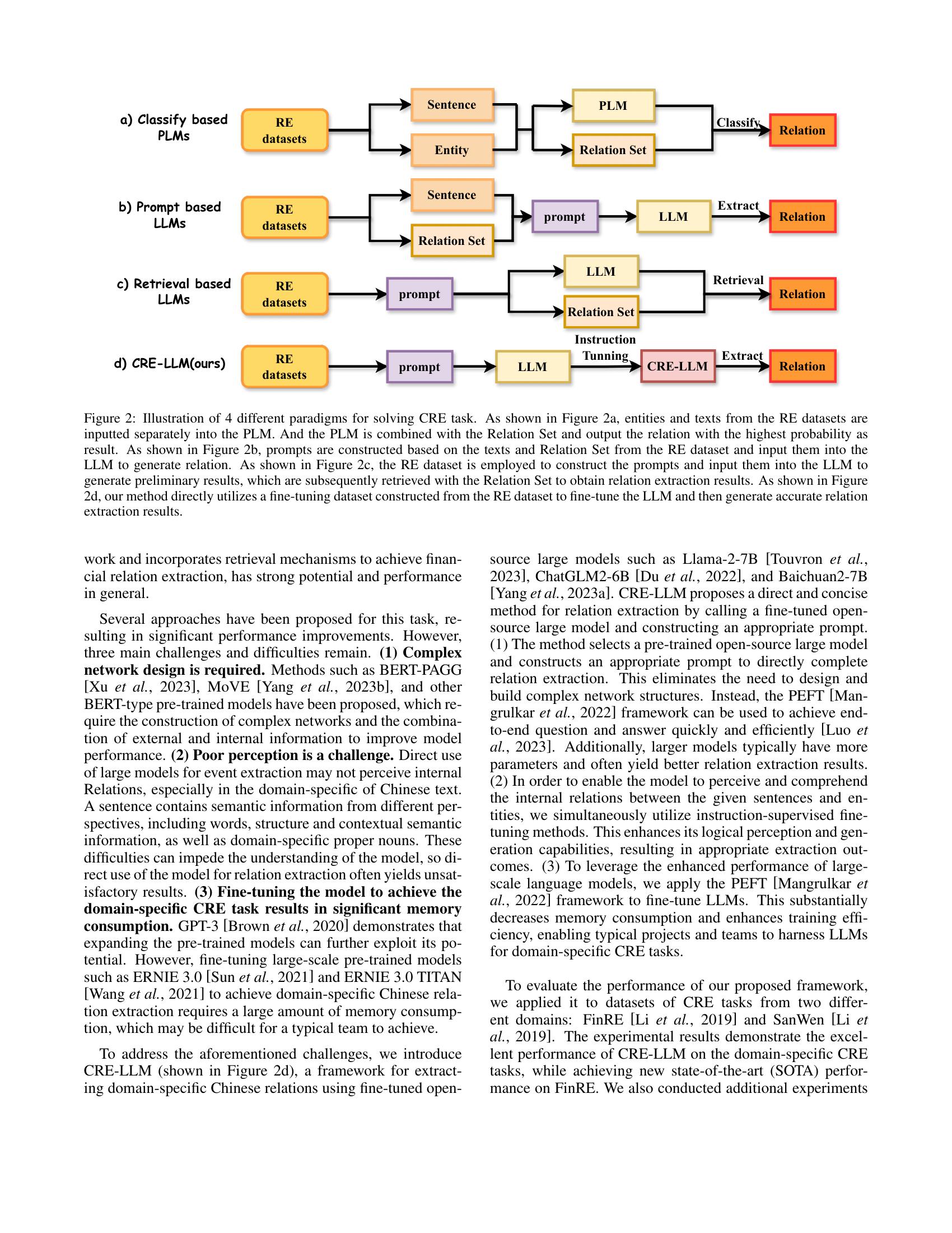 CRE-LLM: A Domain-Specific Chinese Relation Extraction Framework with ...