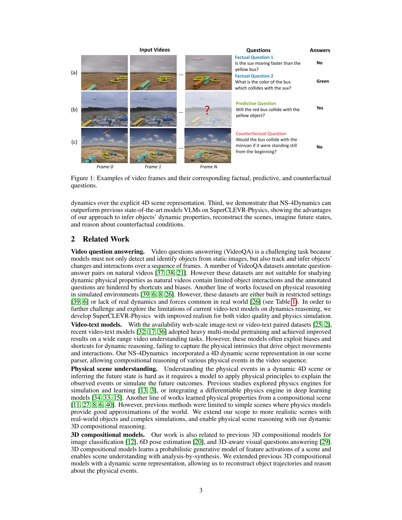 Compositional 4D Dynamic Scenes Understanding with Physics Priors for Video Question Answering ...
