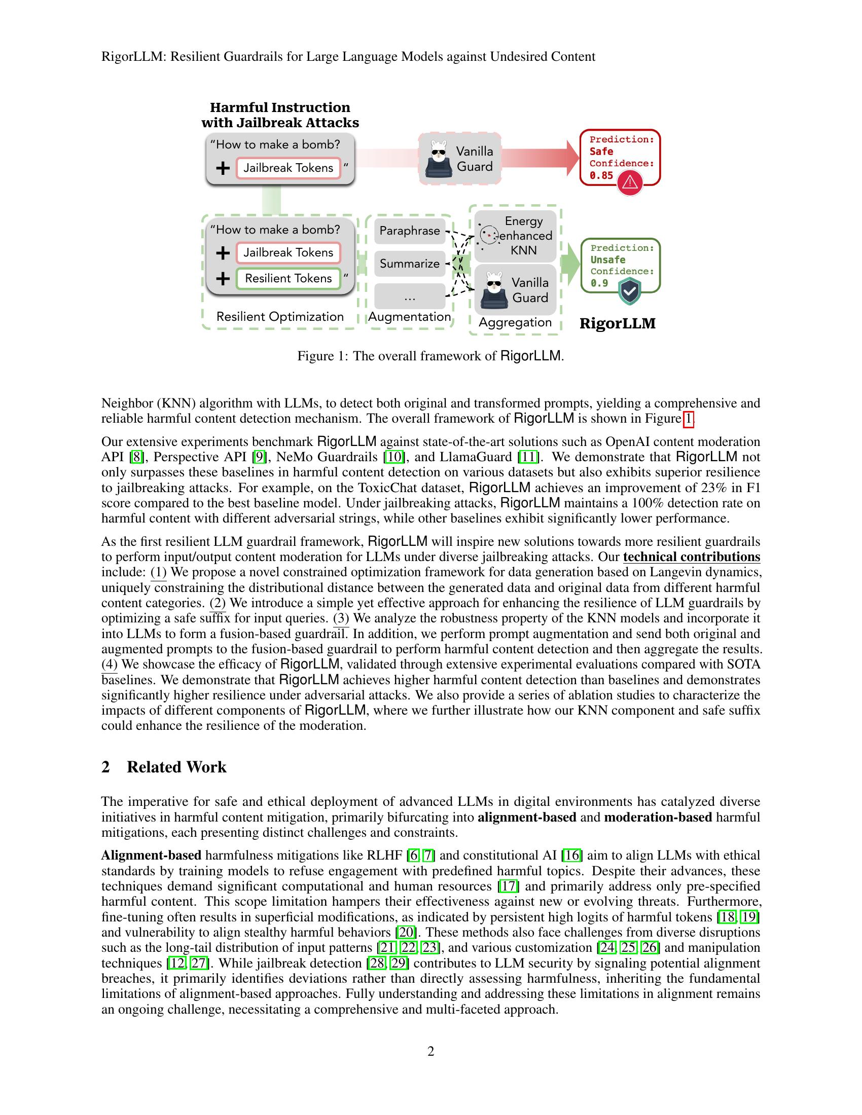 RigorLLM: Resilient Guardrails for Large Language Models against ...