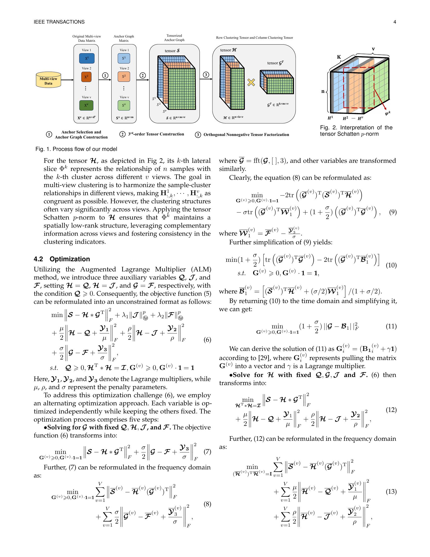 Interpretable Multi-View Clustering Based on Anchor Graph Tensor Factorization - 智源社区论文