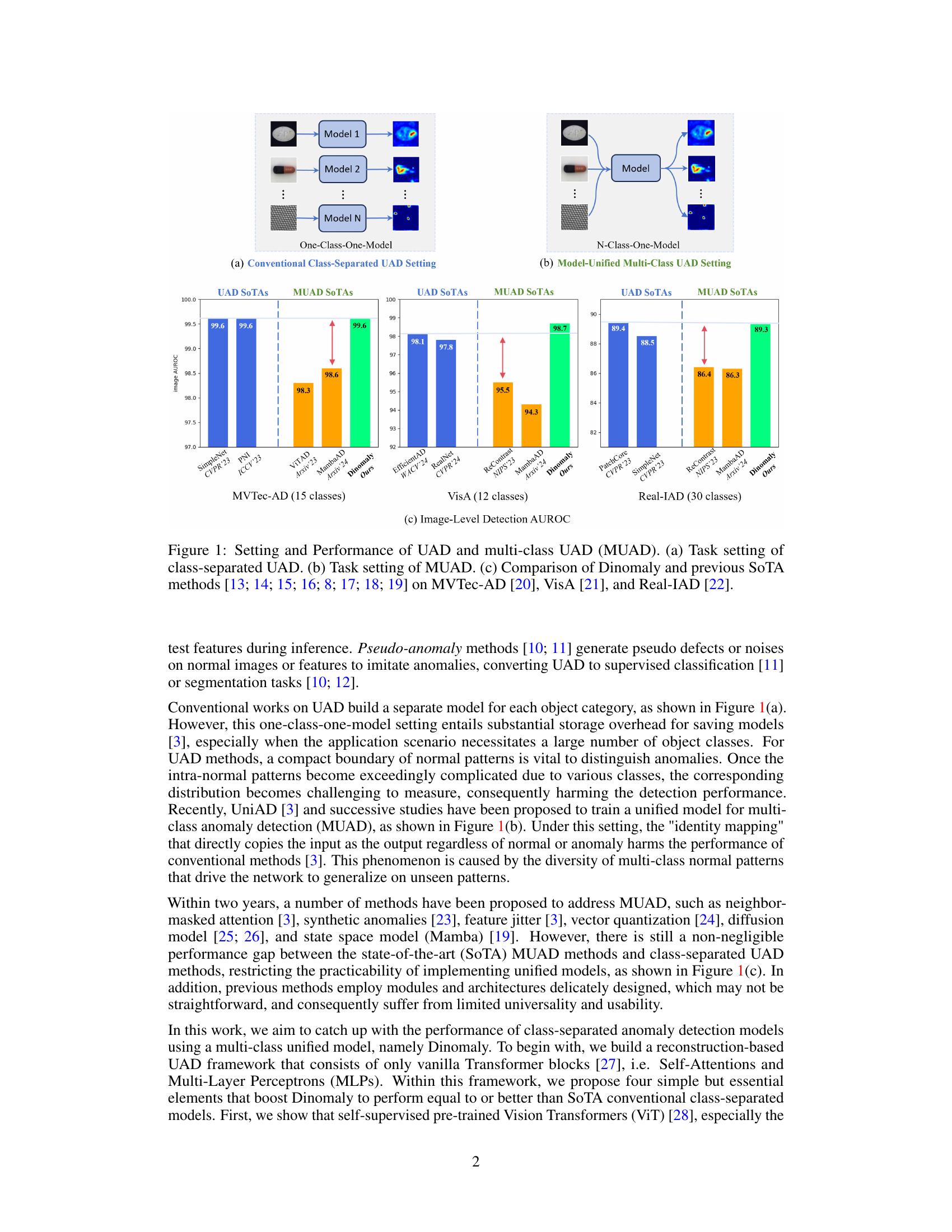 Dinomaly: The Less Is More Philosophy in Multi-Class Unsupervised ...