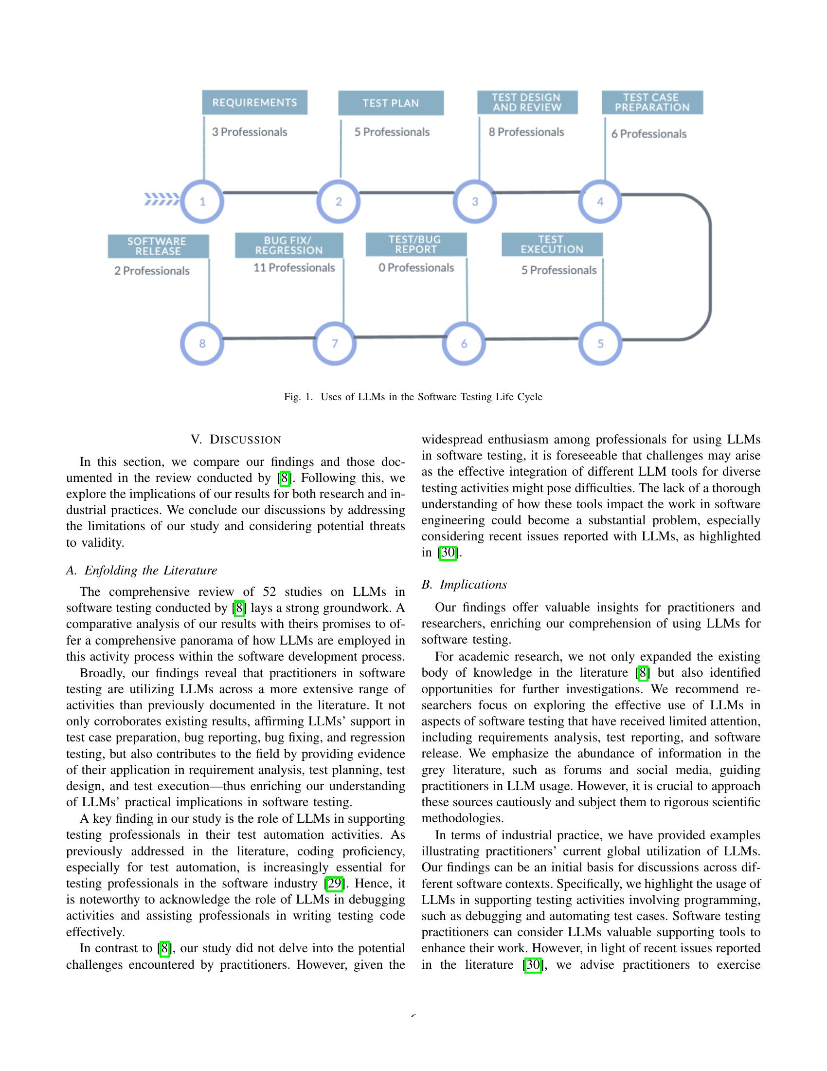Are We Testing or Being Tested? Exploring the Practical Applications of ...