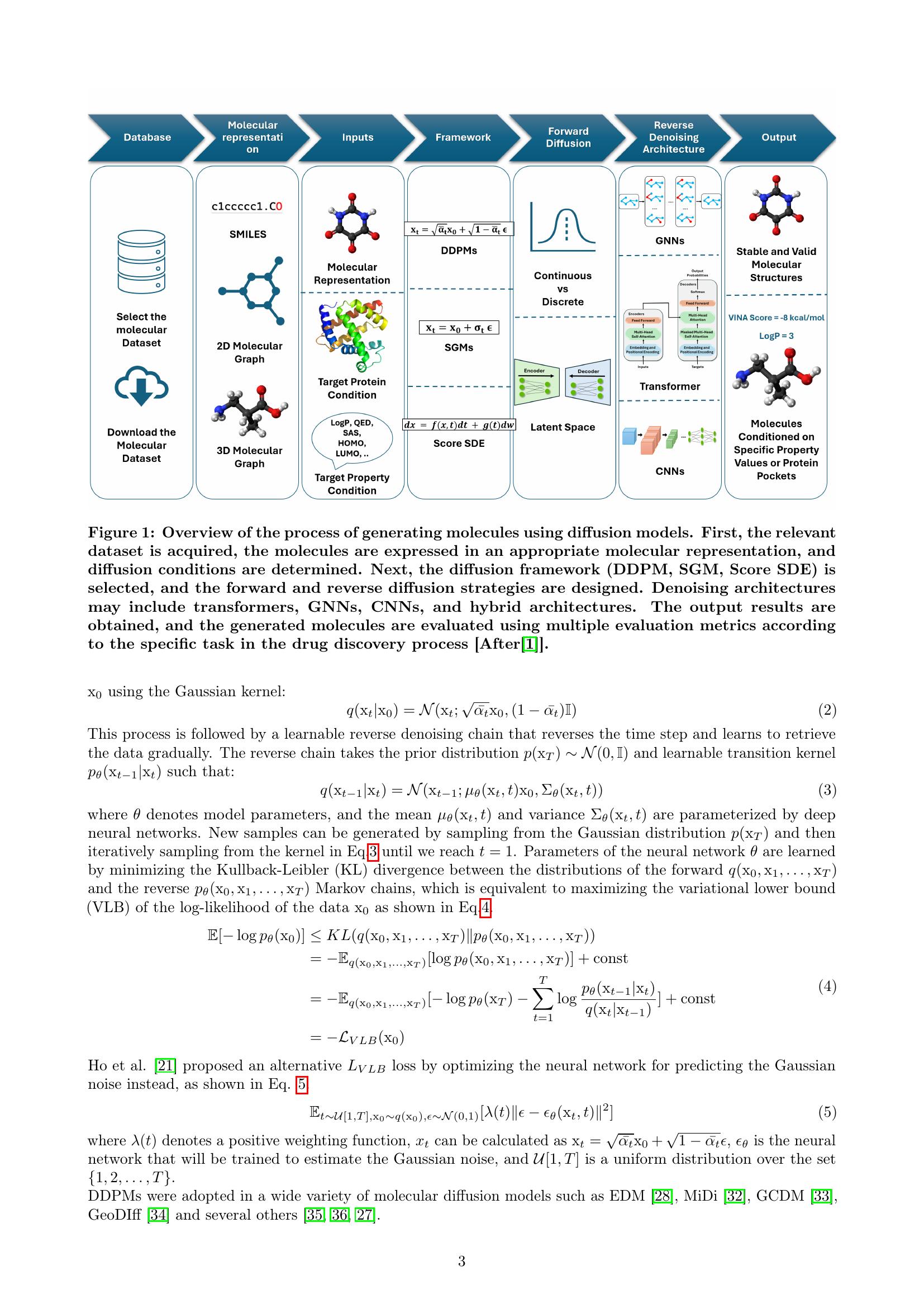 Diffusion Models in $\textit{De Novo}$ Drug Design - 智源社区论文
