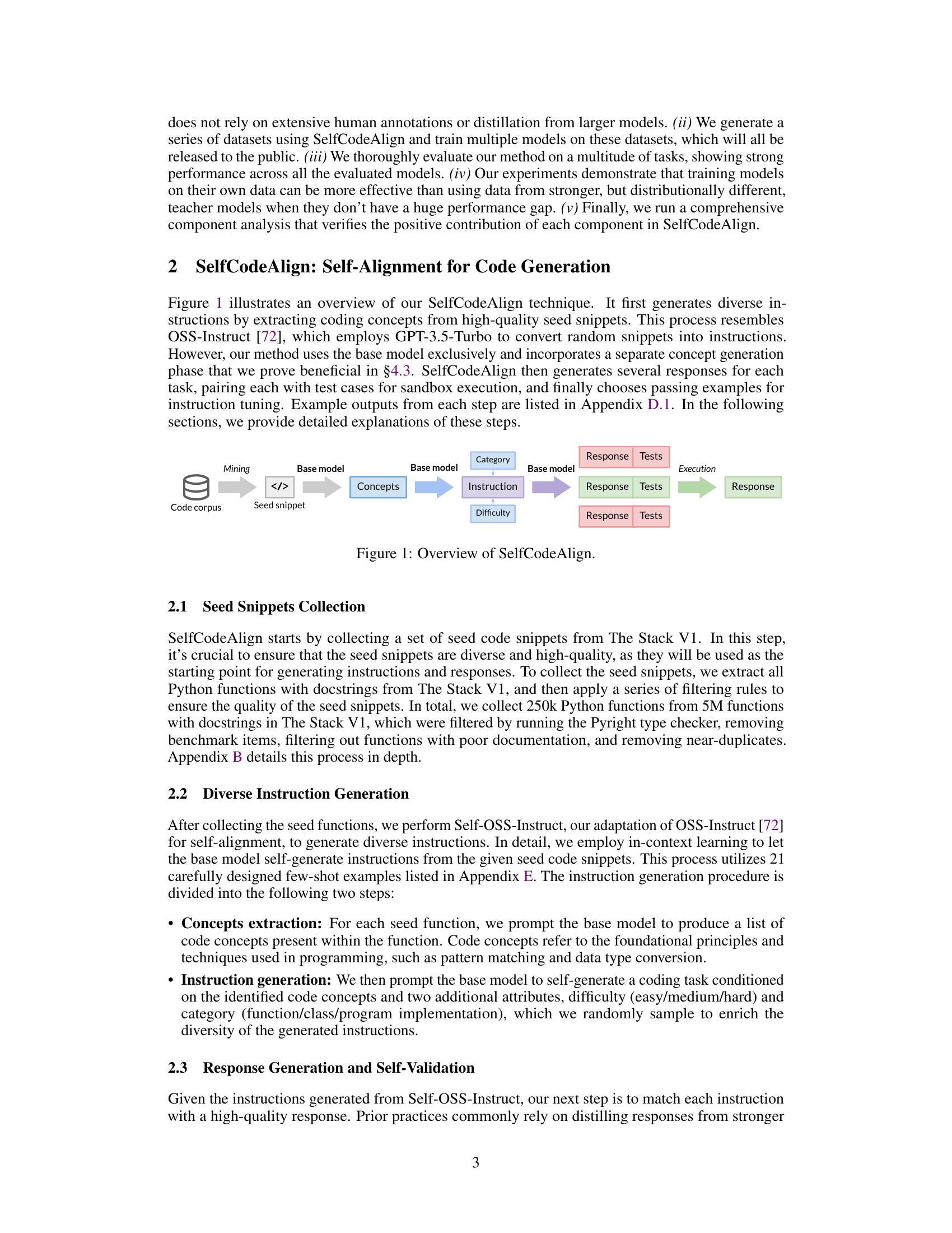SelfCodeAlign: Self-Alignment for Code Generation - 智源社区论文