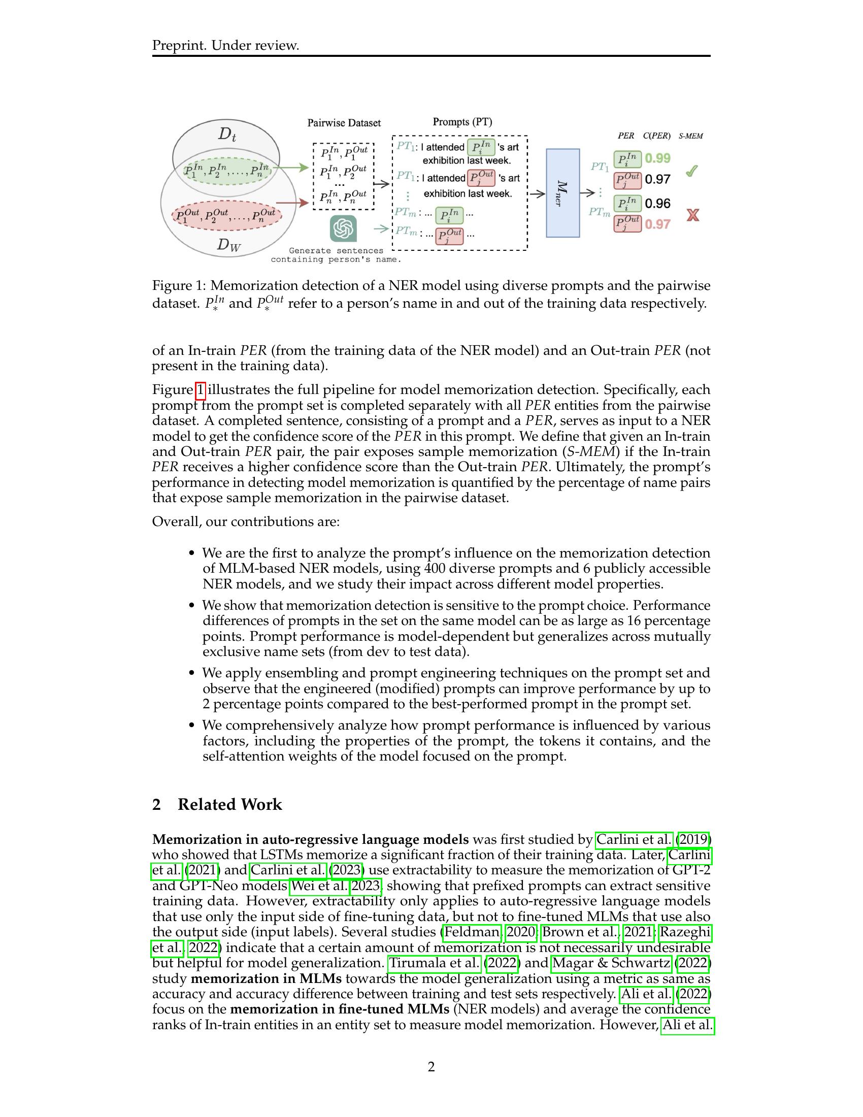 Exploring prompts to elicit memorization in masked language model-based named entity recognition ...