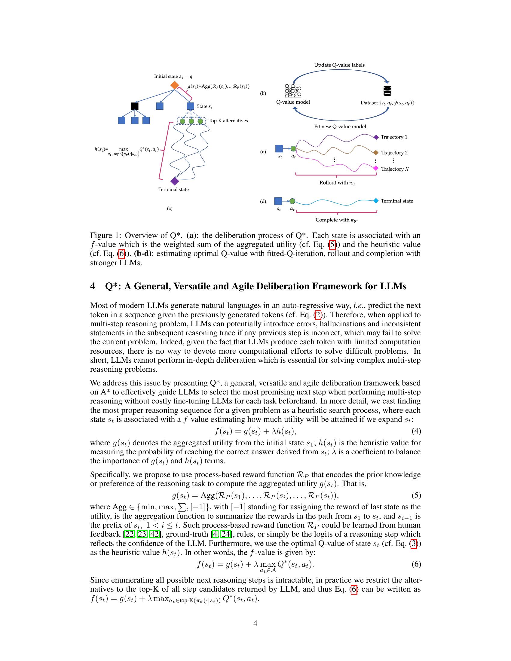 Q*: Improving Multi-step Reasoning for LLMs with Deliberative Planning - 智源社区论文