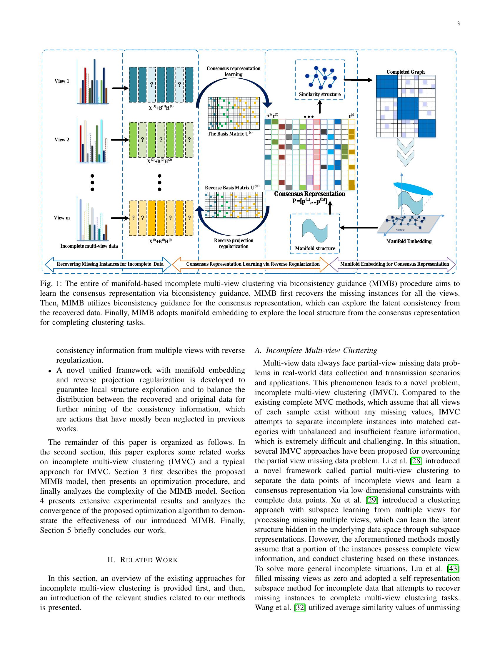 Manifold-based Incomplete Multi-view Clustering via Bi-Consistency Guidance - 智源社区论文