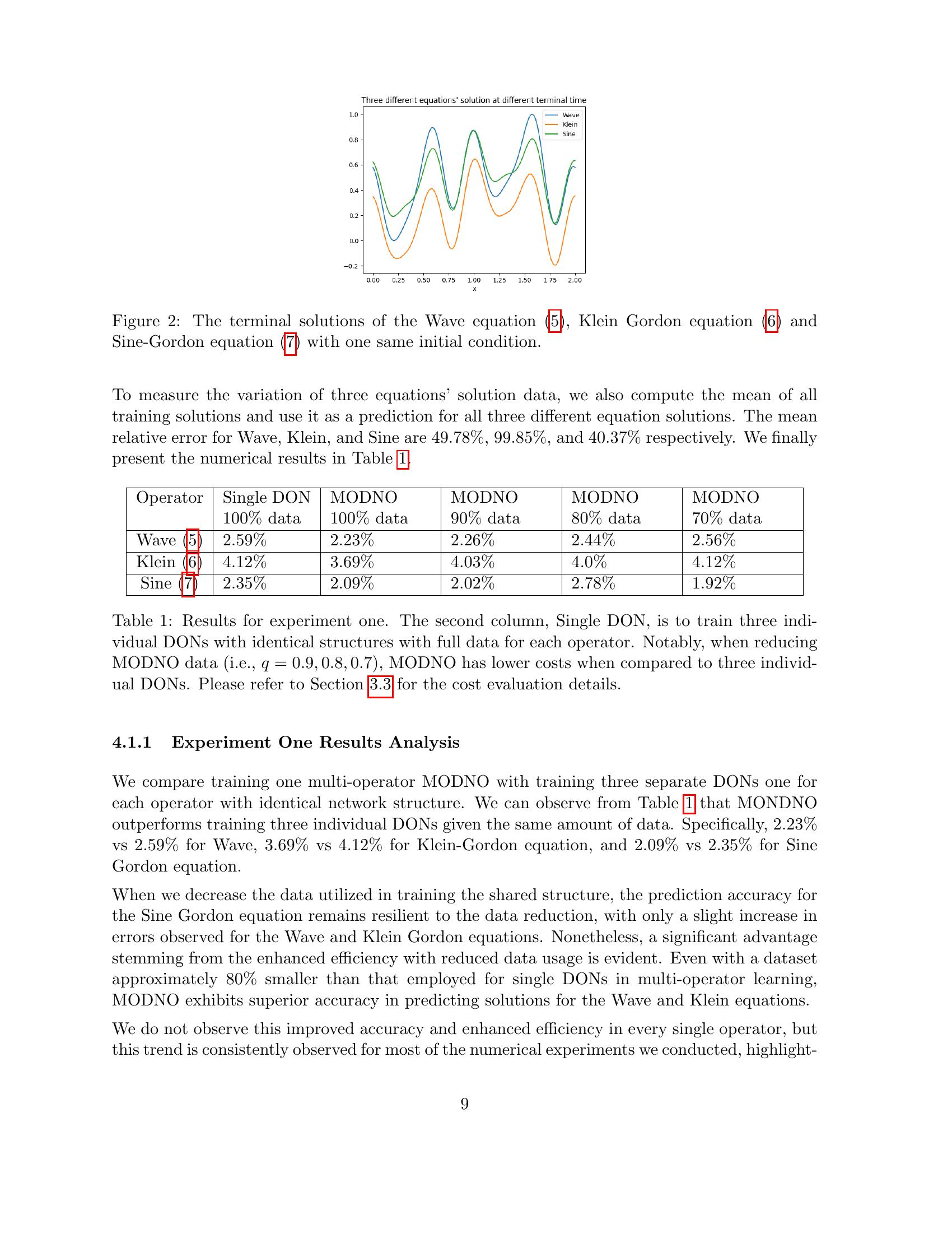 MODNO: Multi Operator Learning With Distributed Neural Operators - 智源社区论文