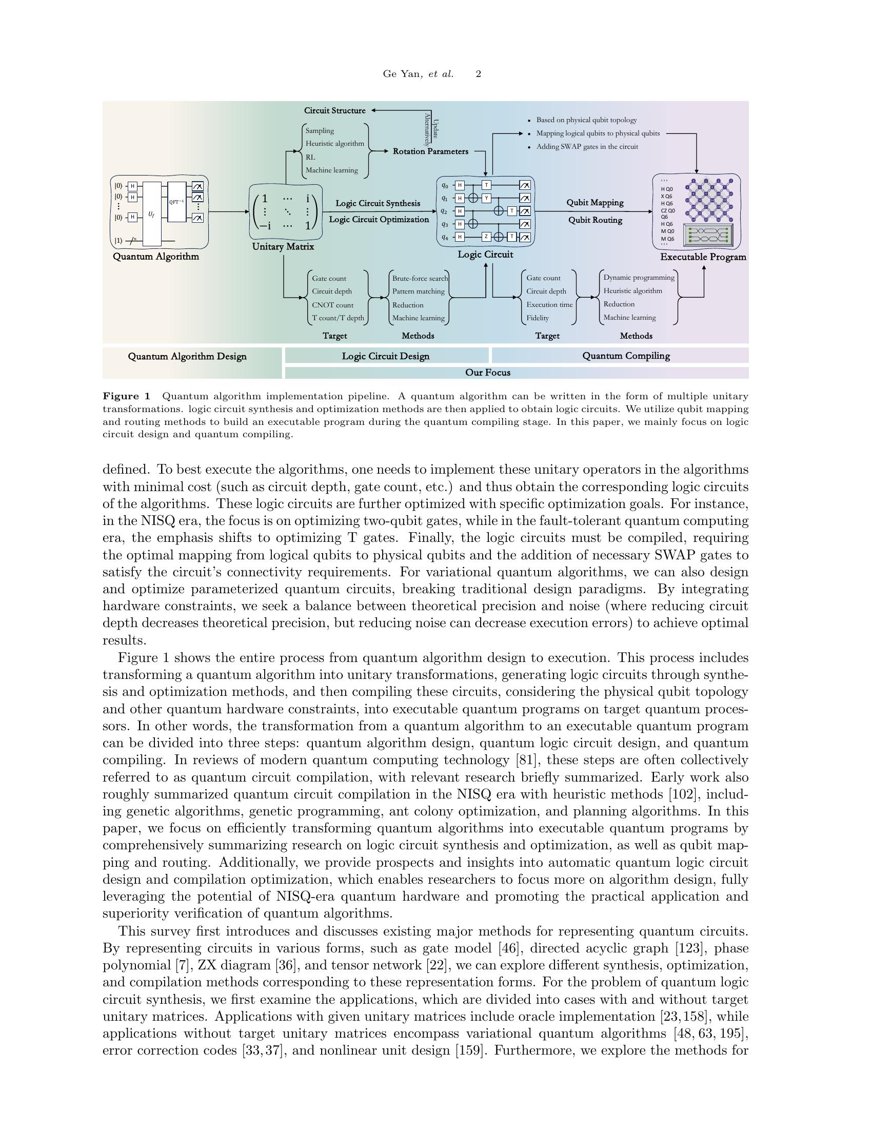 Quantum Circuit Synthesis and Compilation Optimization: Overview and ...