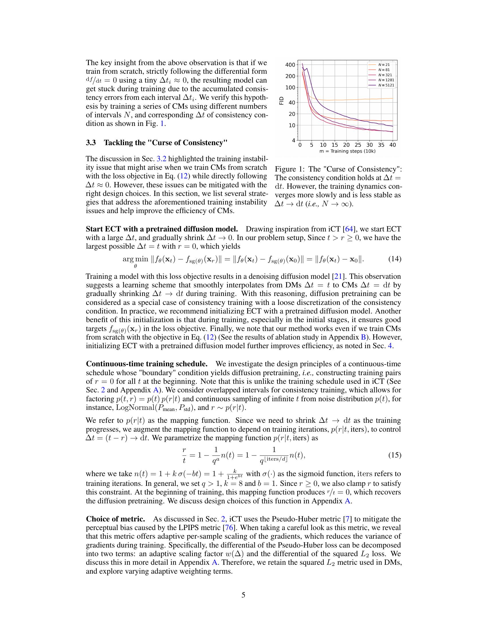 Consistency Models Made Easy - 智源社区论文