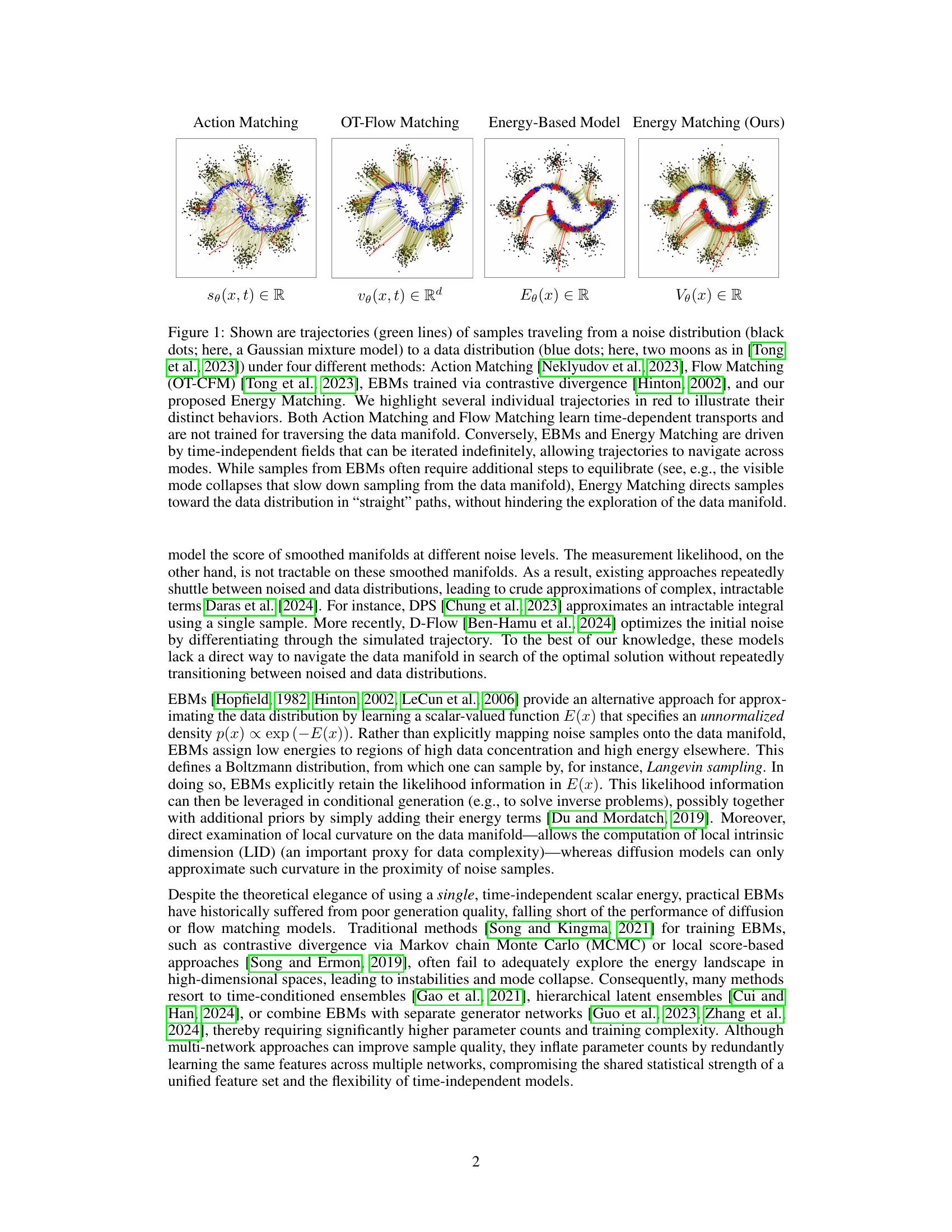 Energy Matching: Unifying Flow Matching and Energy-Based Models for ...
