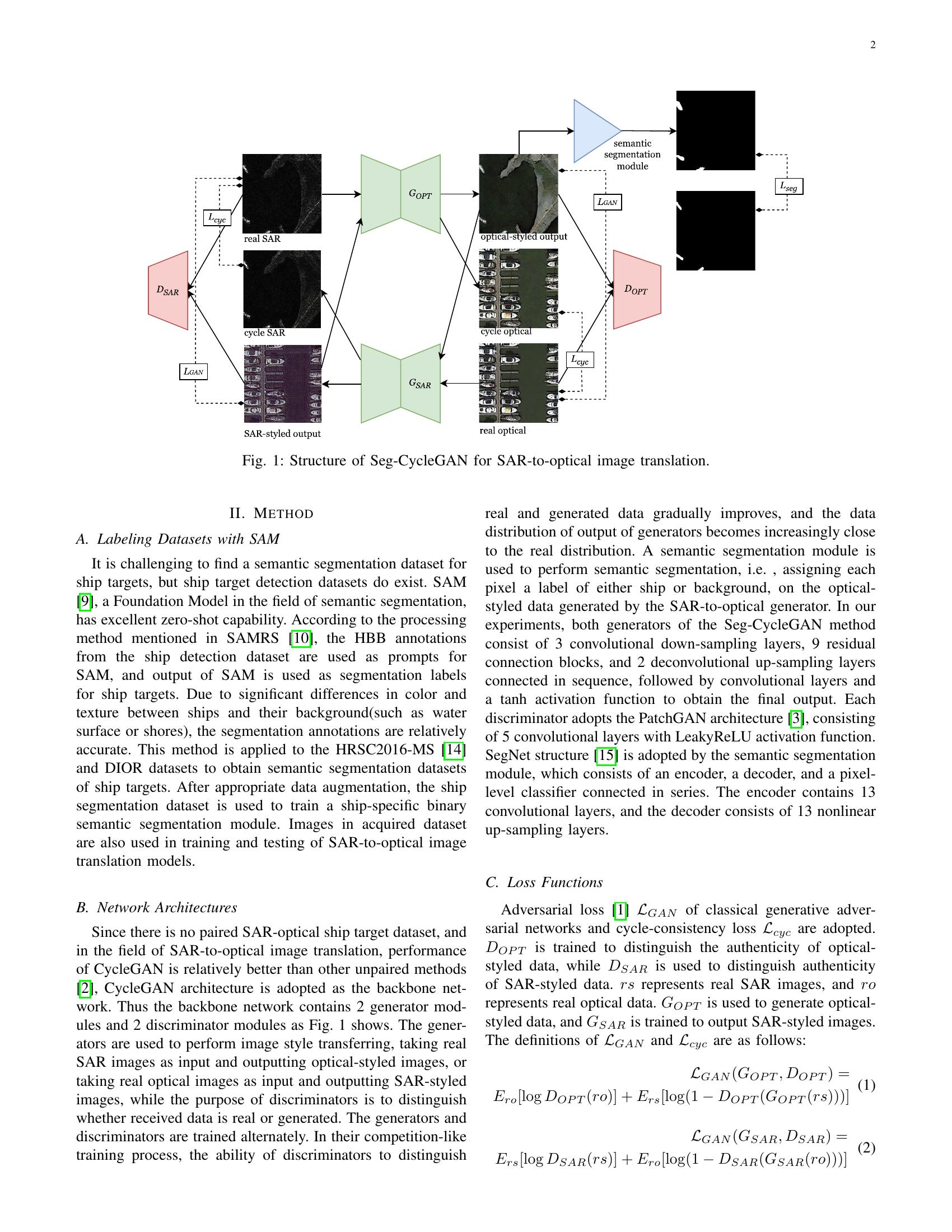 Seg-CycleGAN : SAR-to-optical image translation guided by a downstream task - 智源社区论文