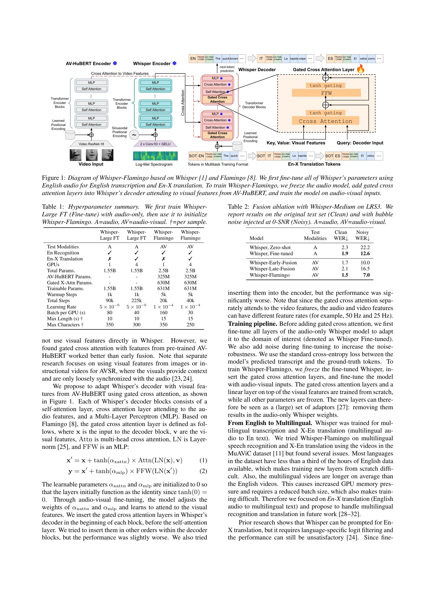 Whisper-Flamingo: Integrating Visual Features into Whisper for Audio ...