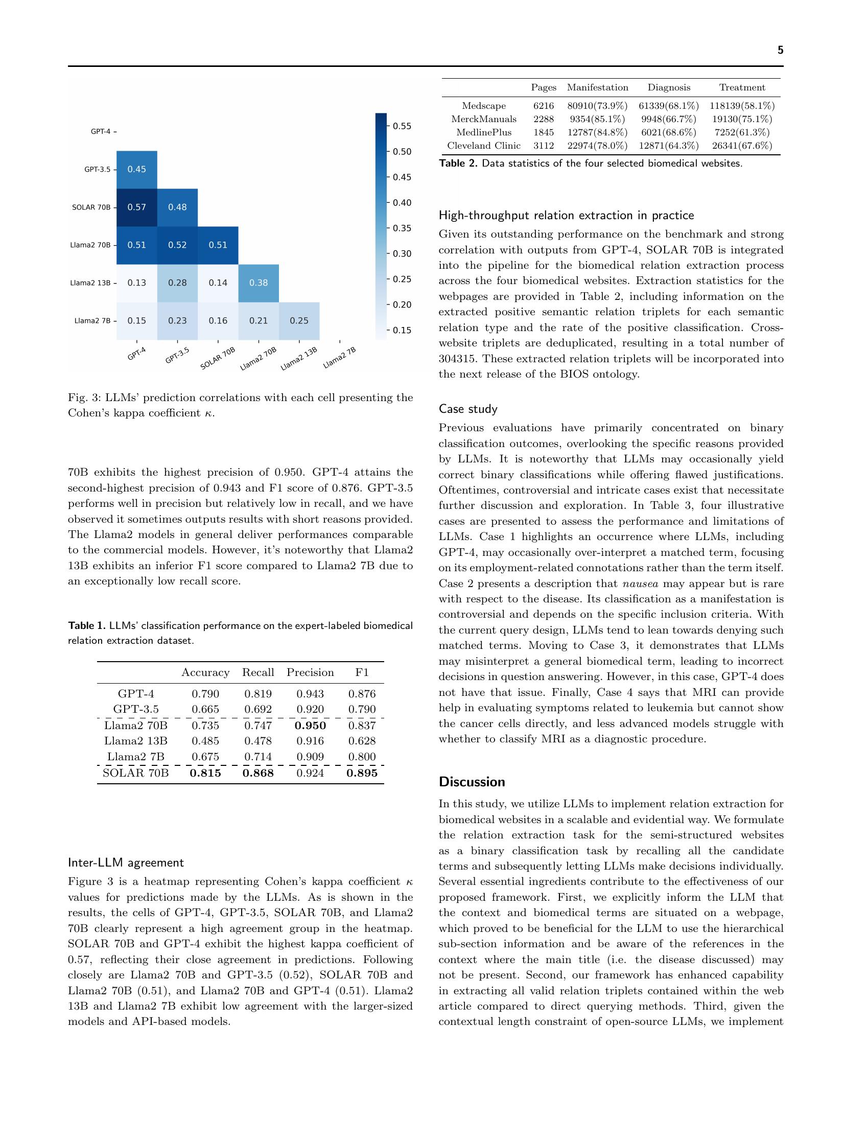 High-throughput Biomedical Relation Extraction for Semi-Structured Web Articles Empowered by ...