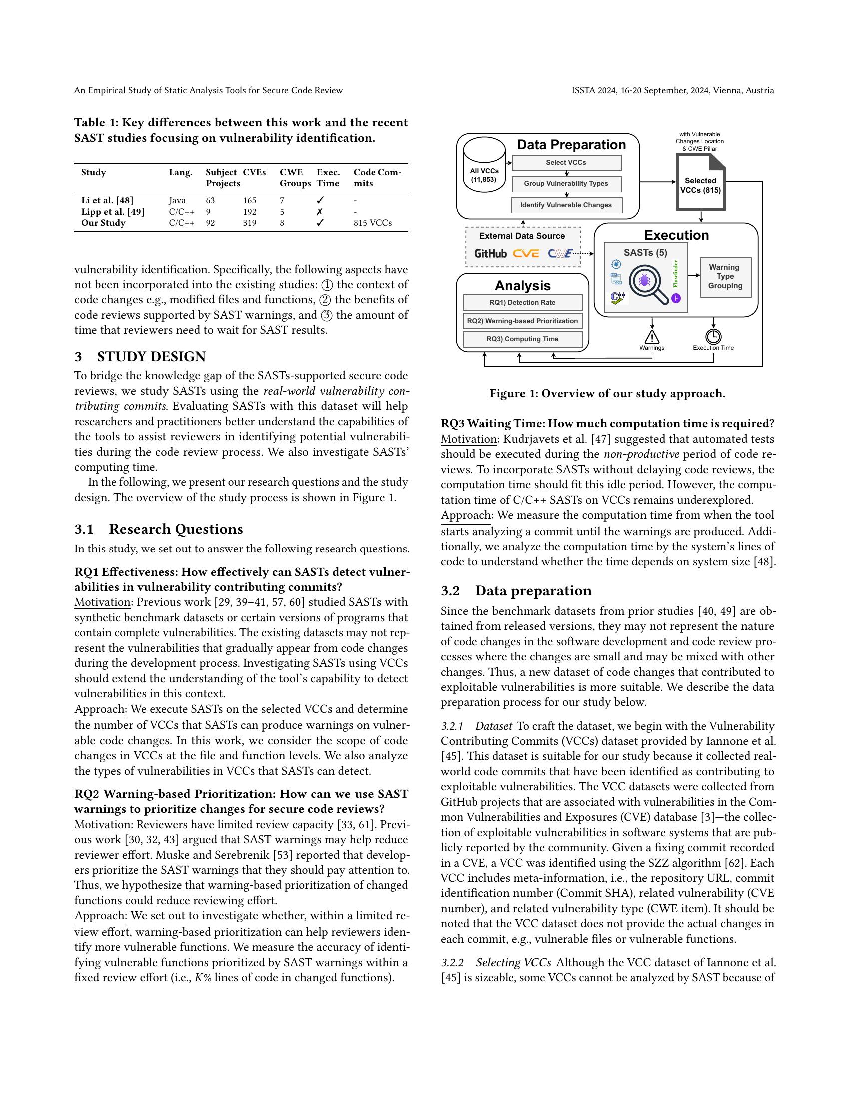 An Empirical Study of Static Analysis Tools for Secure Code Review - 智源社区论文