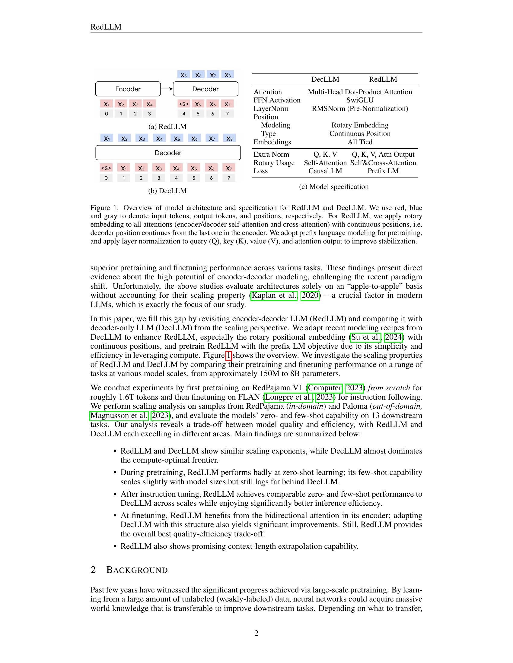 Encoder-Decoder or Decoder-Only? Revisiting Encoder-Decoder Large Language Model - 智源社区论文