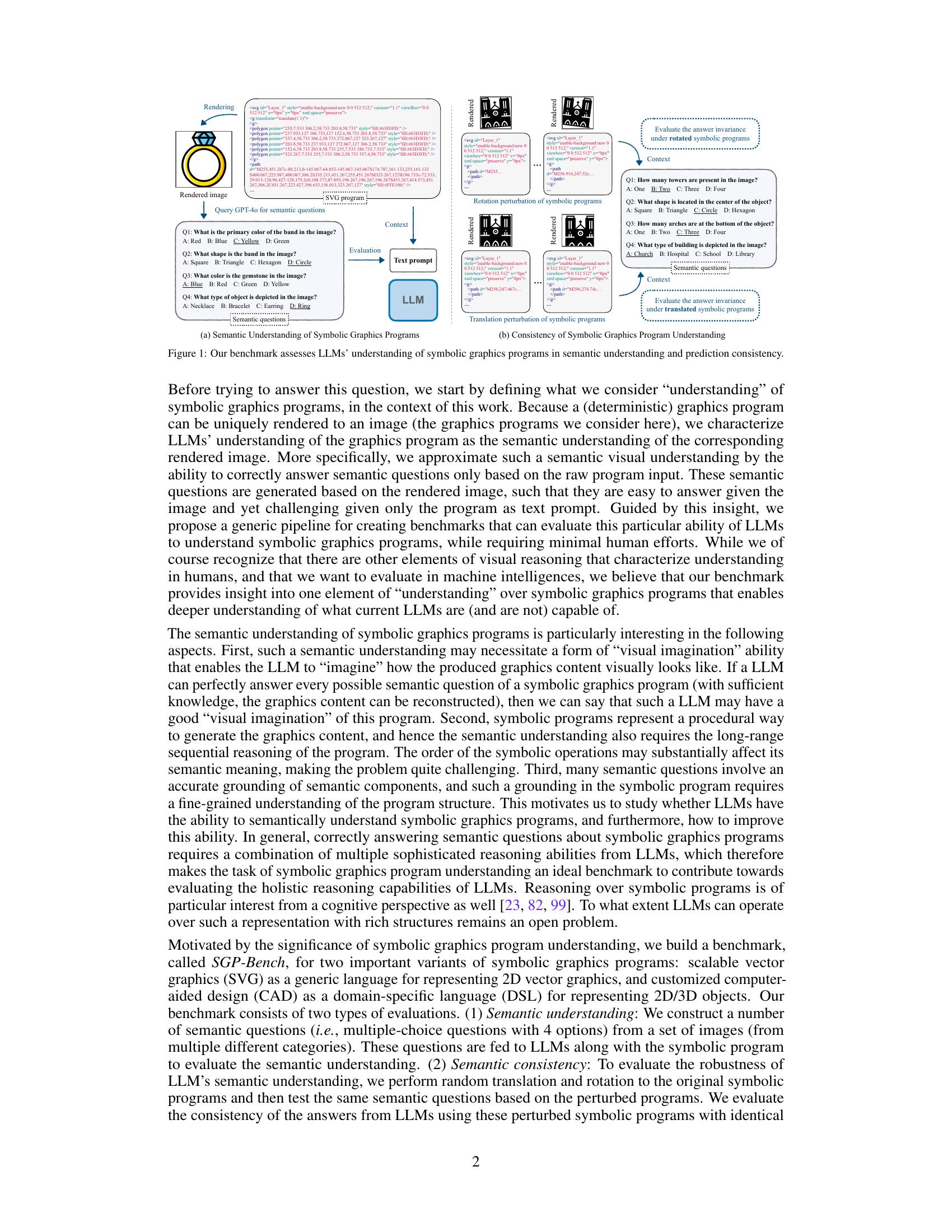 Can Large Language Models Understand Symbolic Graphics Programs? - 智源社区论文