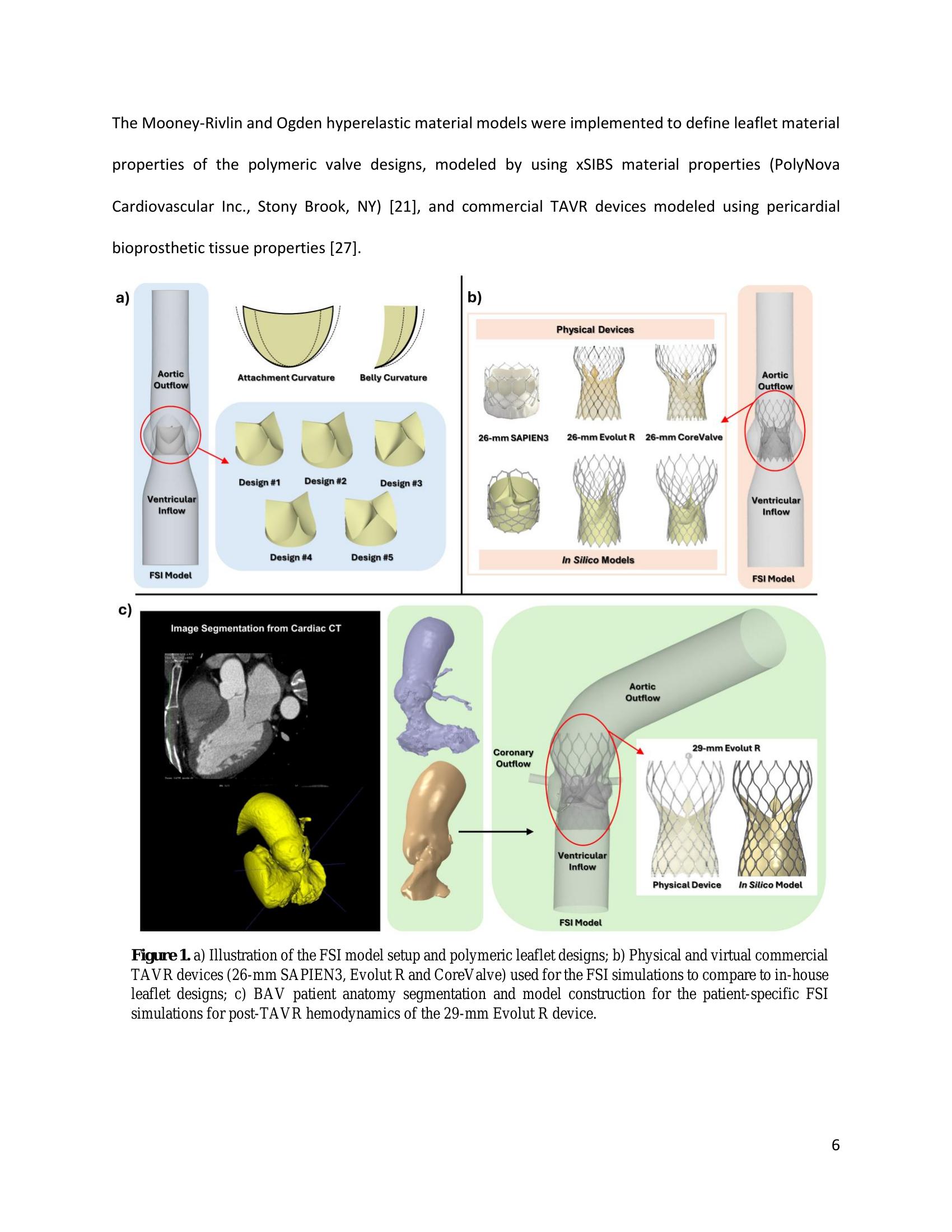 Thrombogenic Risk Assessment of Transcatheter Prosthetic Heart Valves ...