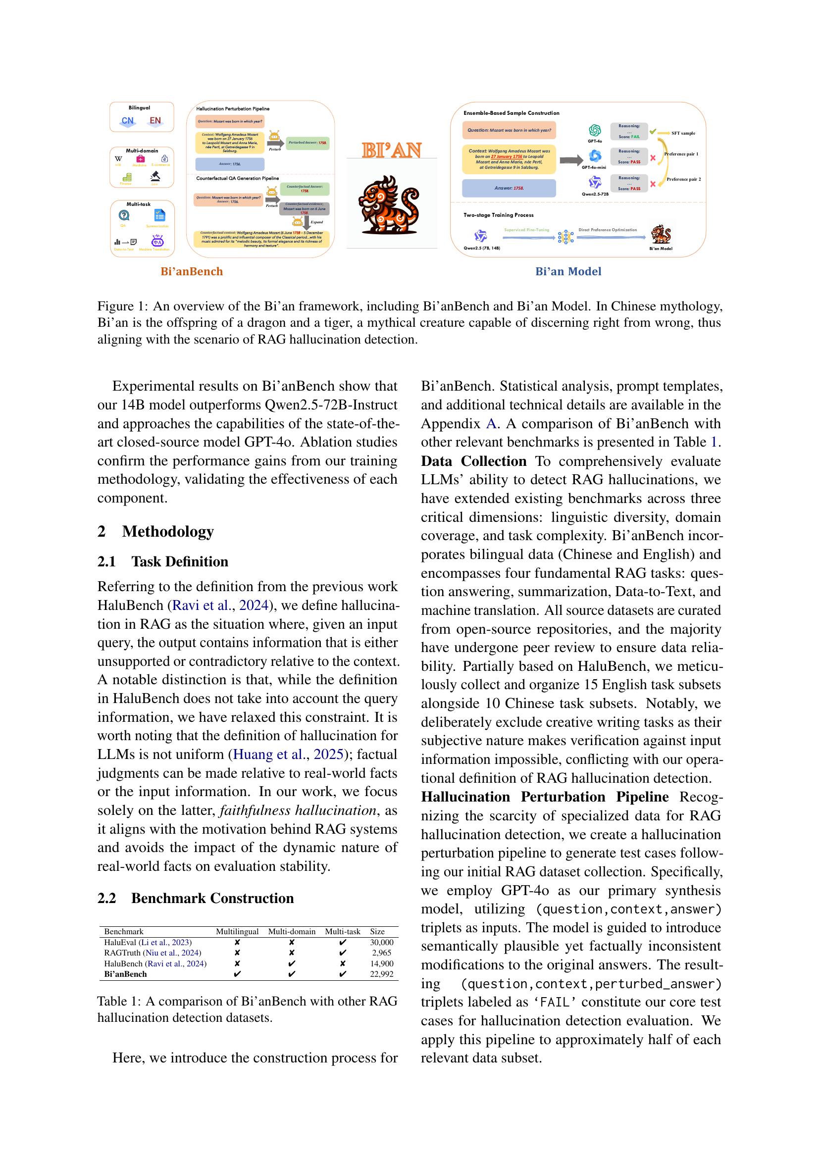 Bi'an: A Bilingual Benchmark and Model for Hallucination Detection in ...