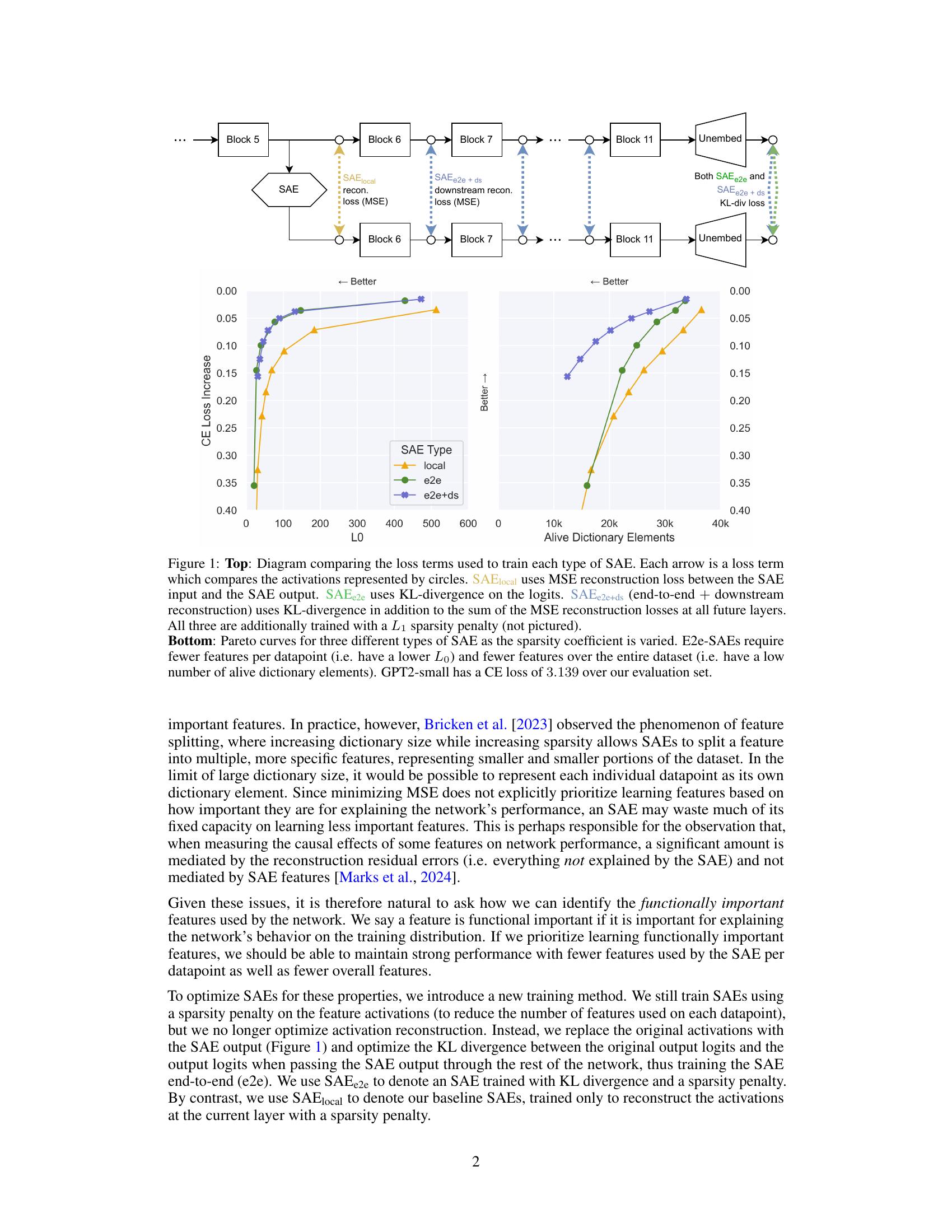 Identifying Functionally Important Features with End-to-End Sparse Dictionary Learning - 智源社区论文