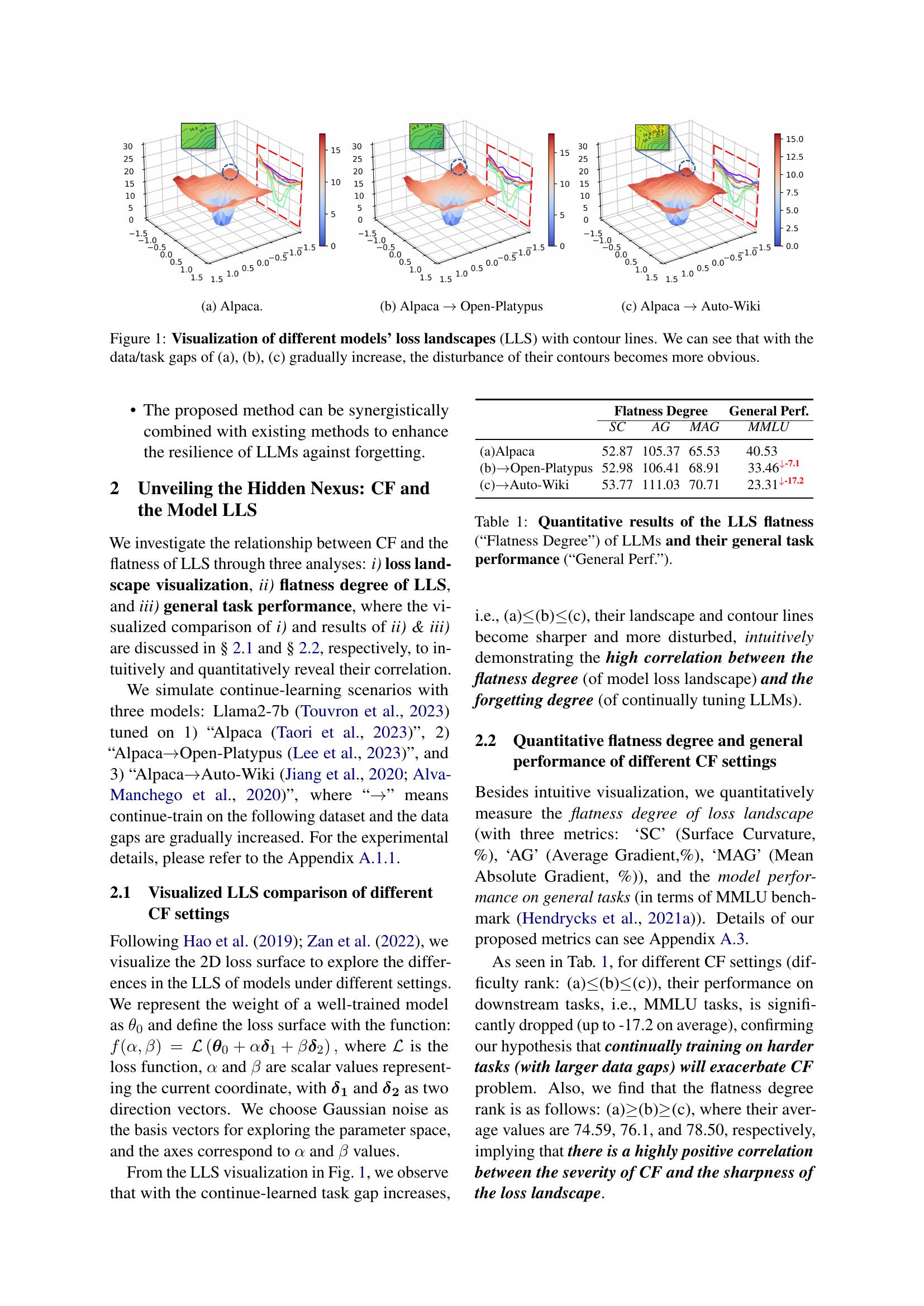 Revisiting Catastrophic Forgetting in Large Language Model Tuning - 智源社区论文