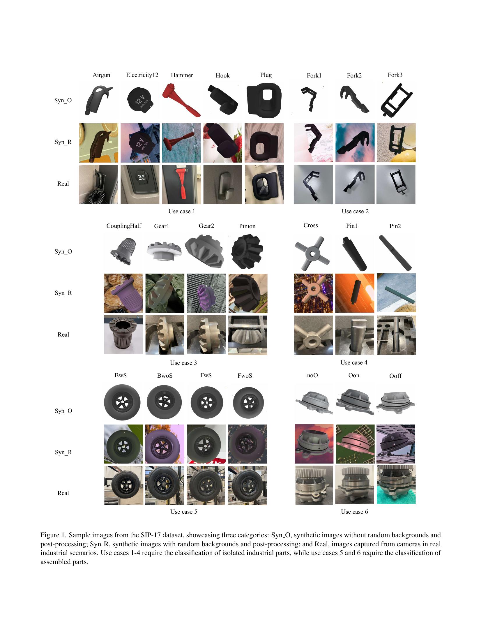 Towards Sim-to-Real Industrial Parts Classification with Synthetic ...