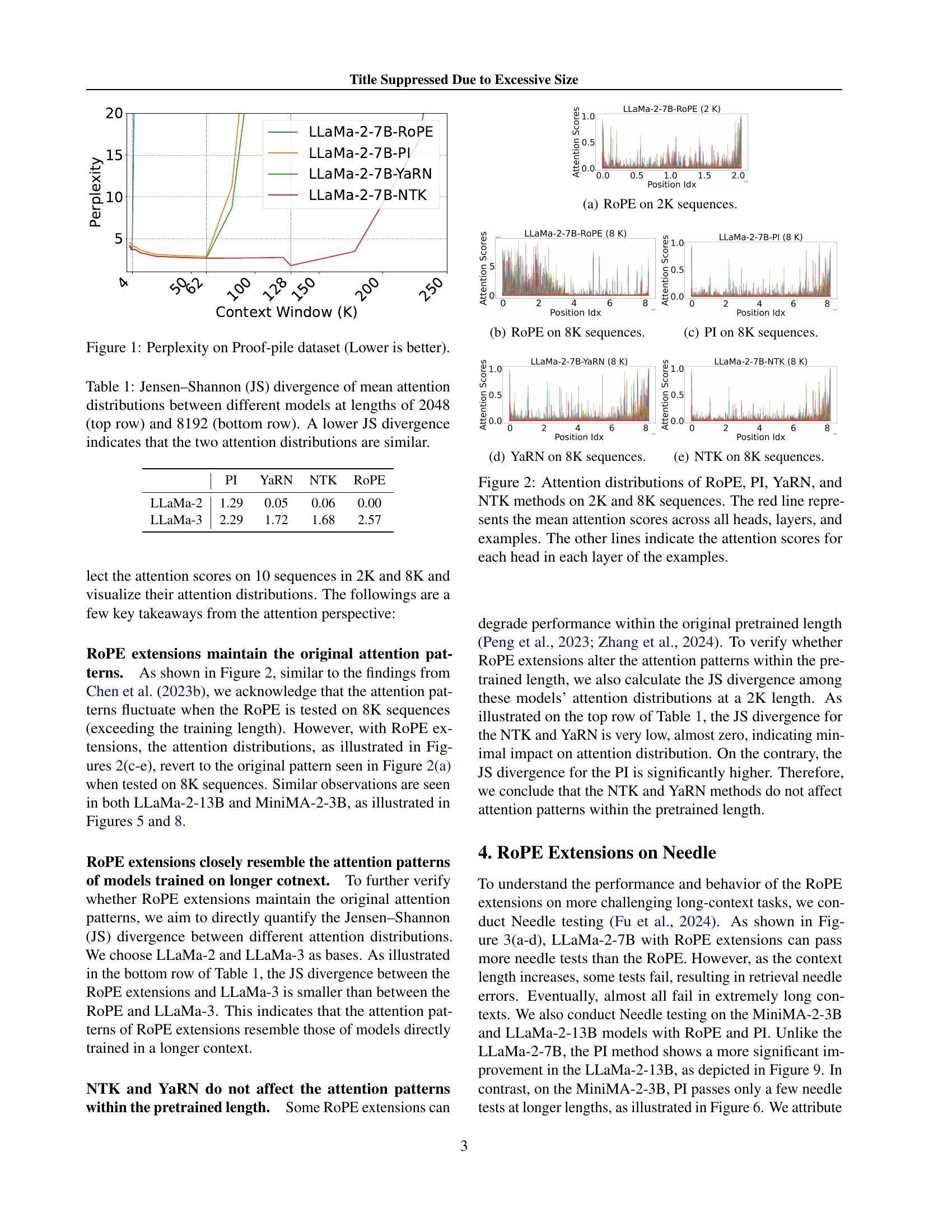 Understanding the RoPE Extensions of Long-Context LLMs: An Attention ...