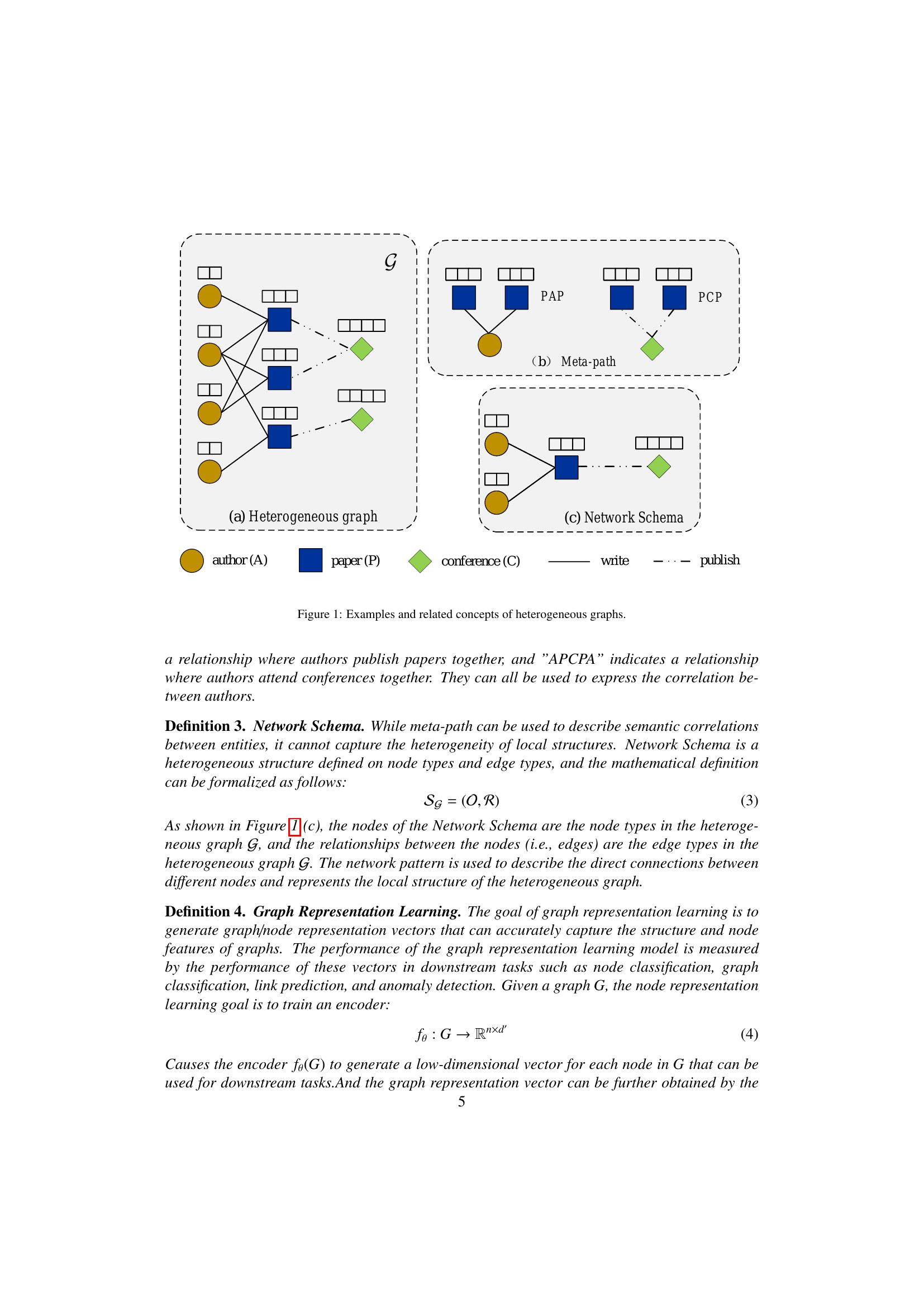Heterogeneous Graph Contrastive Learning with Spectral Augmentation - 智 ...