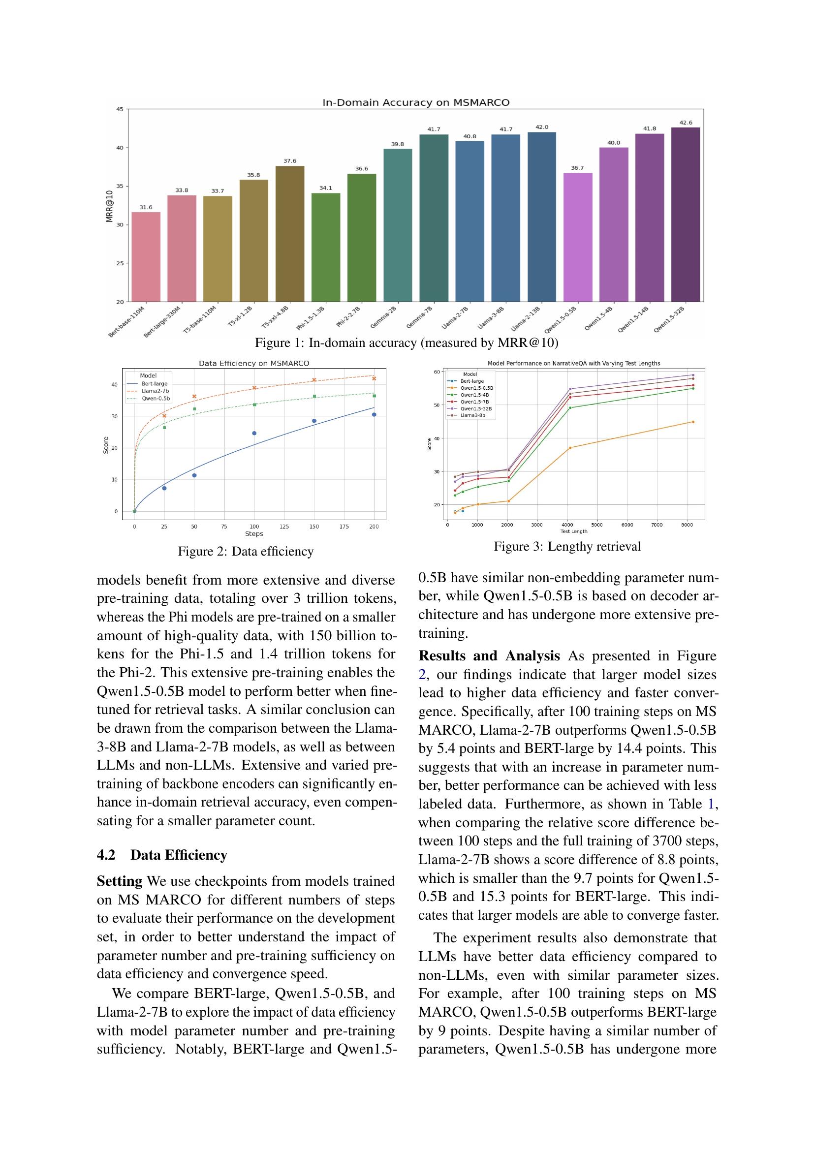 Large Language Models as Foundations for Next-Gen Dense Retrieval: A Comprehensive Empirical ...