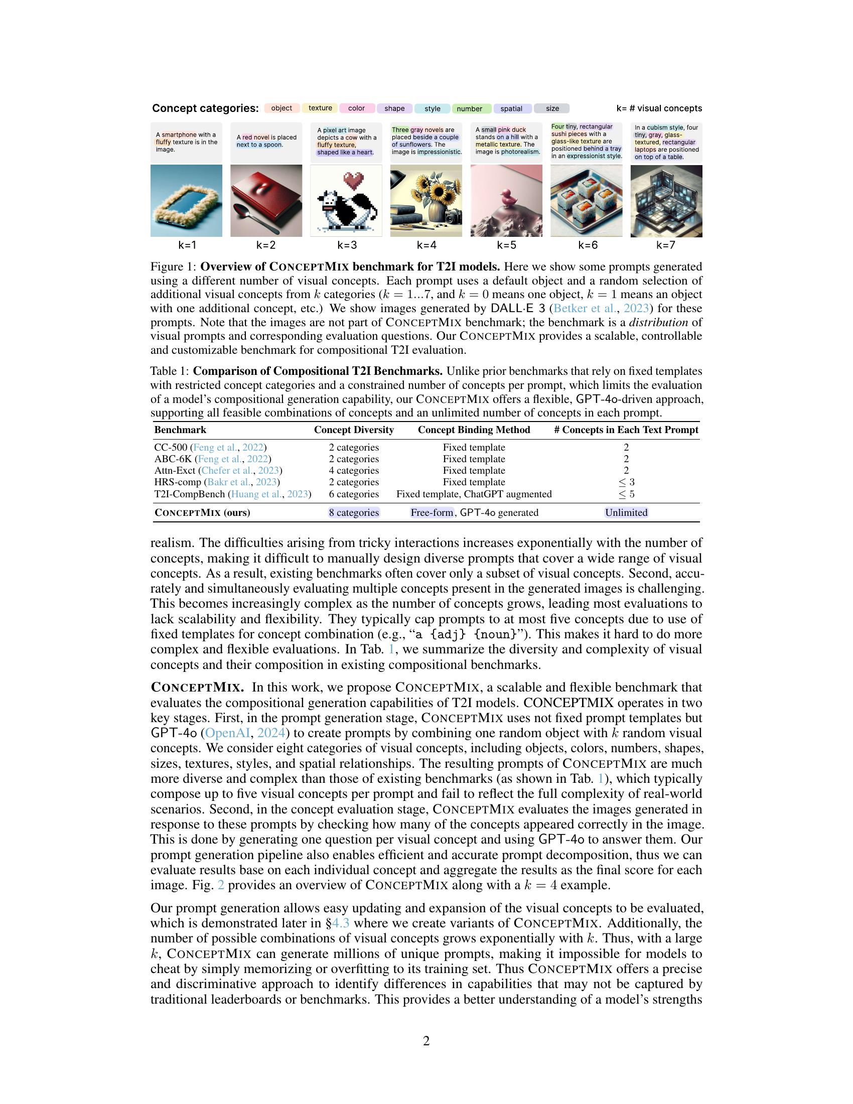 ConceptMix: A Compositional Image Generation Benchmark with Controllable Difficulty - 智源社区论文