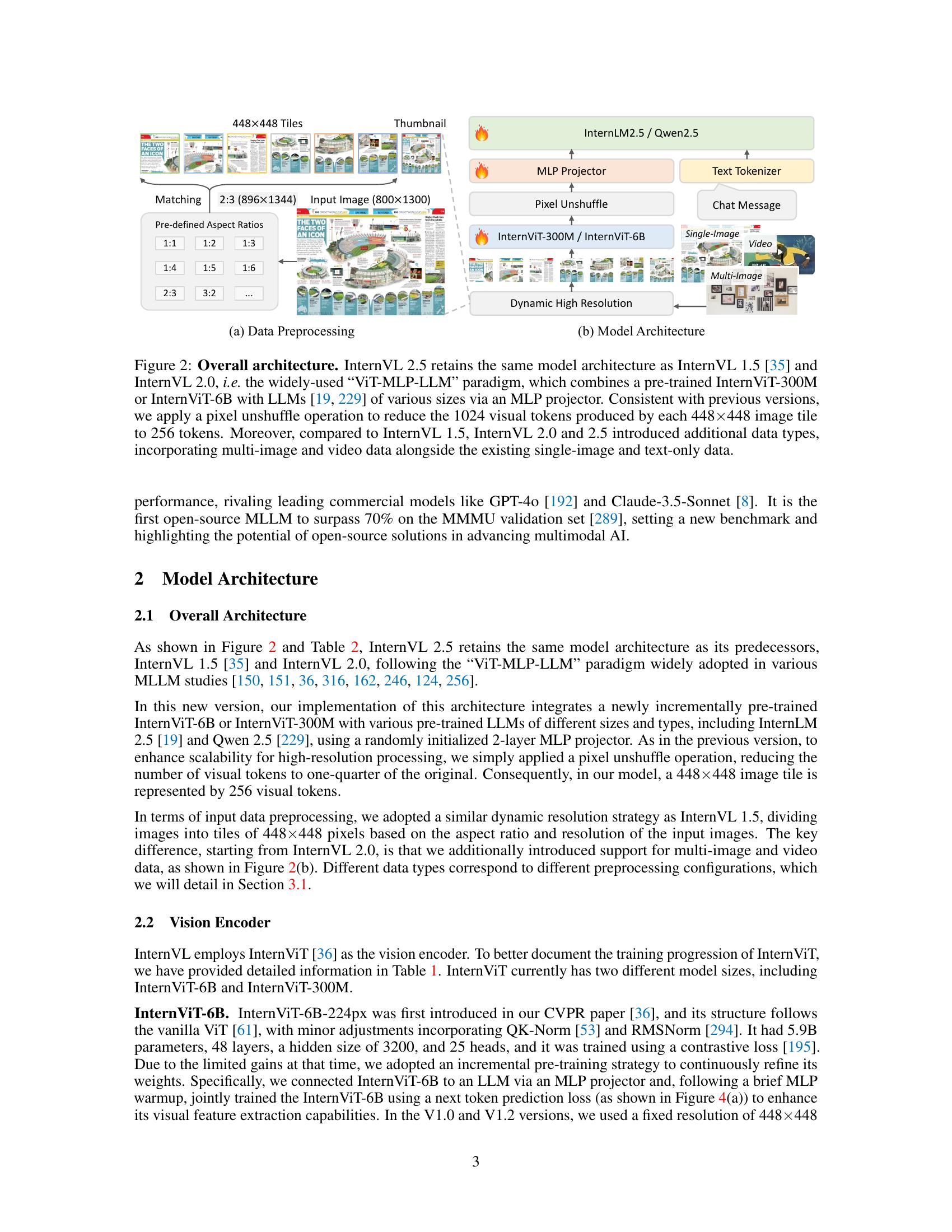 Expanding Performance Boundaries of Open-Source Multimodal Models with ...