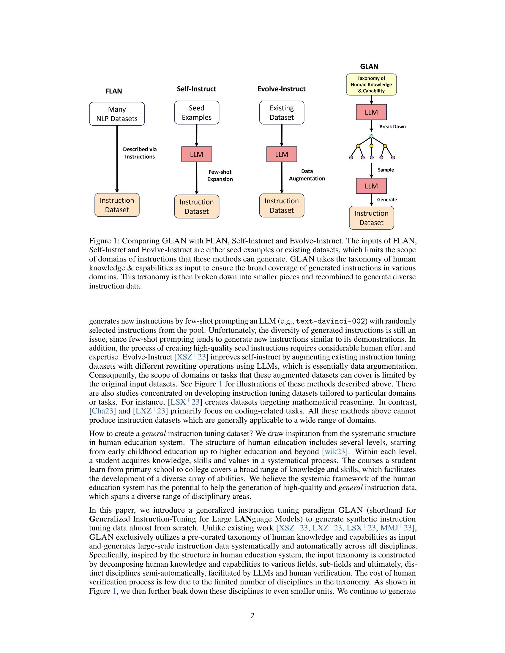 Synthetic Data (Almost) from Scratch: Generalized Instruction Tuning for Language Models - 智源社区论文