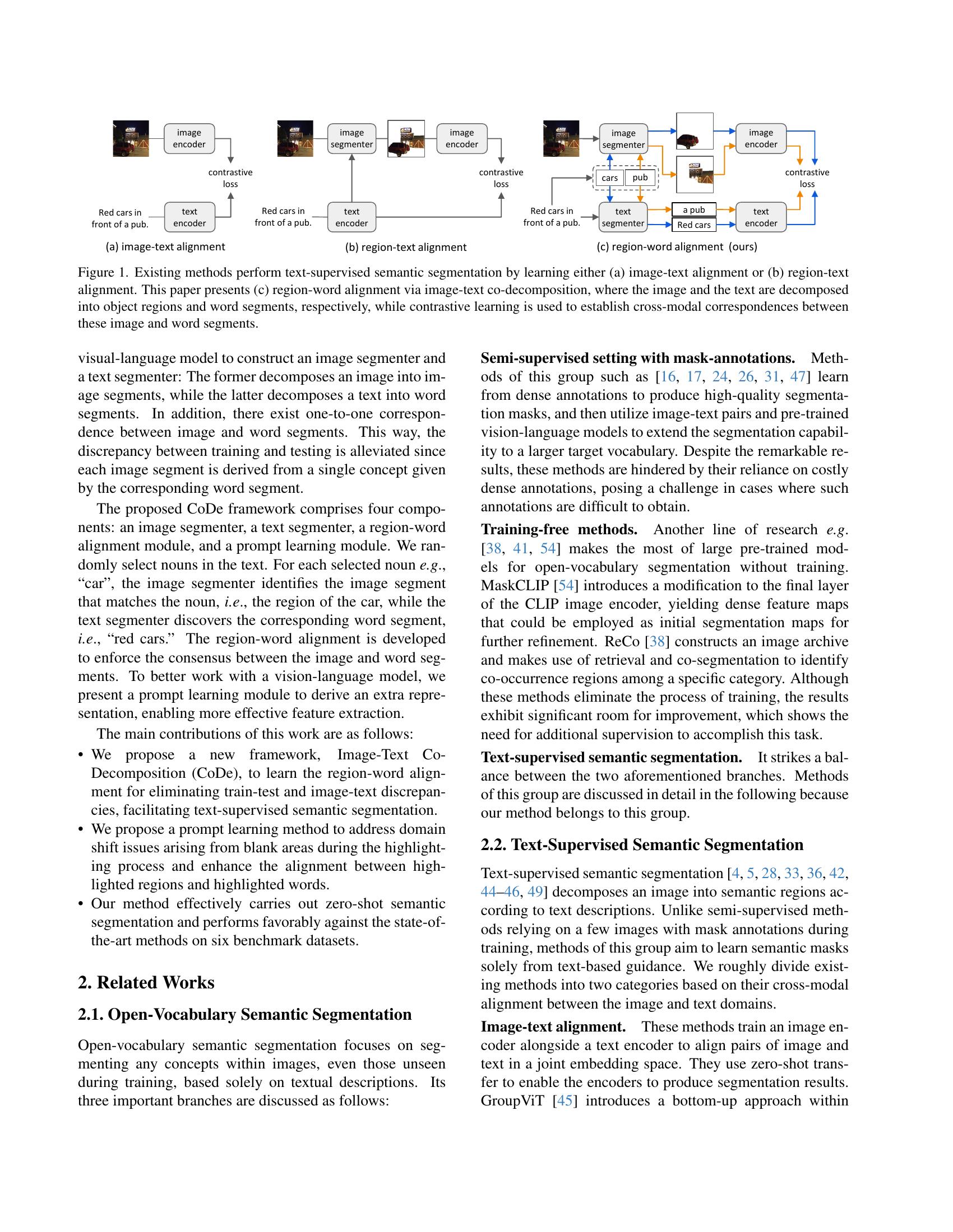 Image-Text Co-Decomposition for Text-Supervised Semantic Segmentation - 智源社区论文