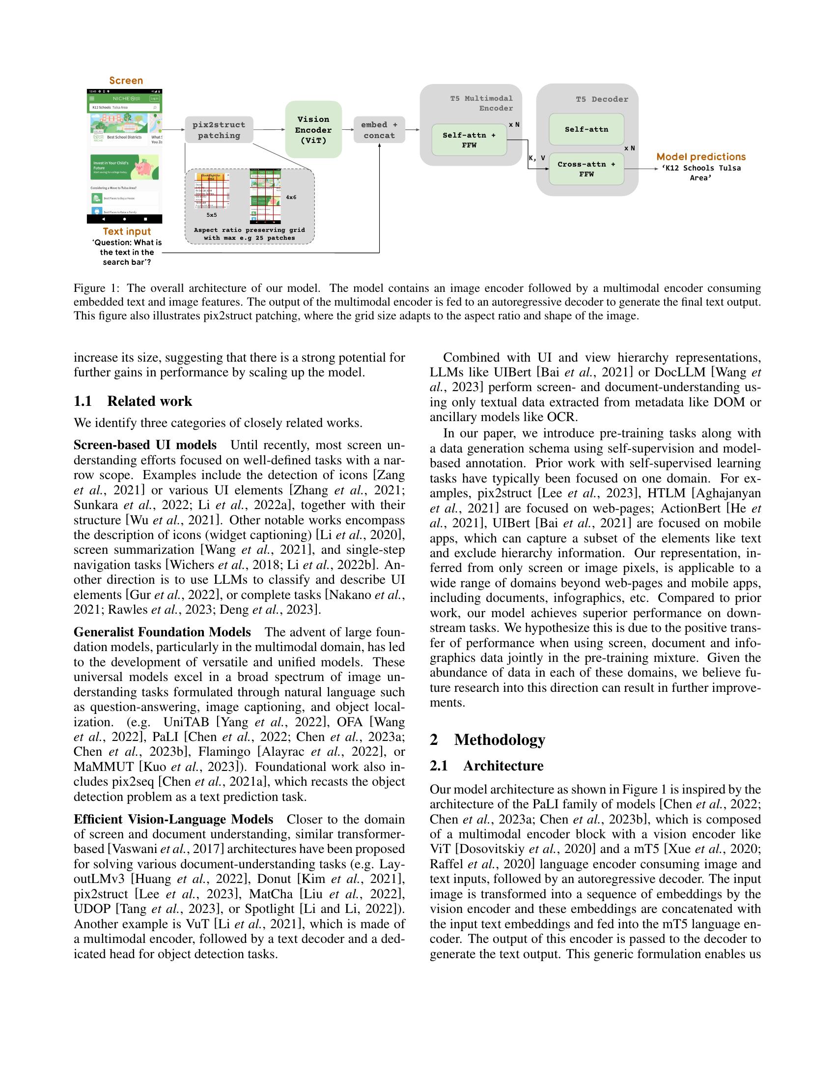 ScreenAI: A Vision-Language Model for UI and Infographics Understanding ...