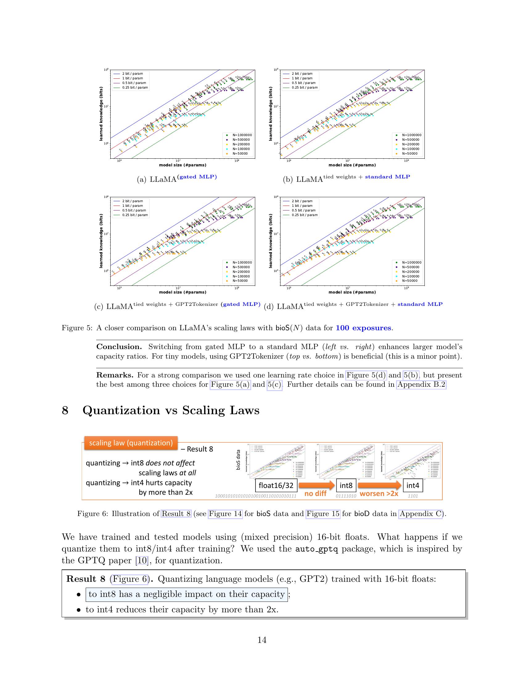 Physics of Language Models: Part 3.3, Knowledge Capacity Scaling Laws ...