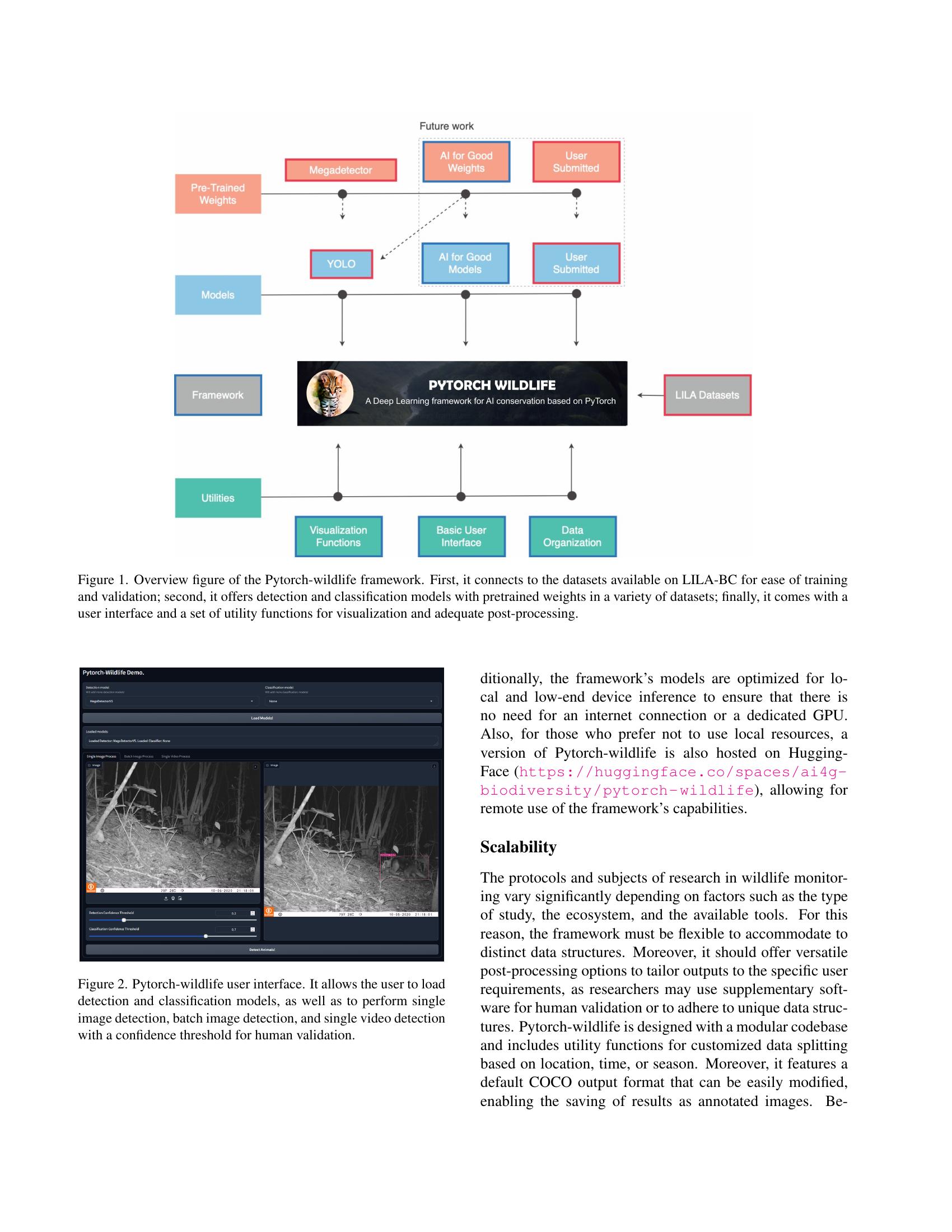 Pytorch-Wildlife: A Collaborative Deep Learning Framework for ...