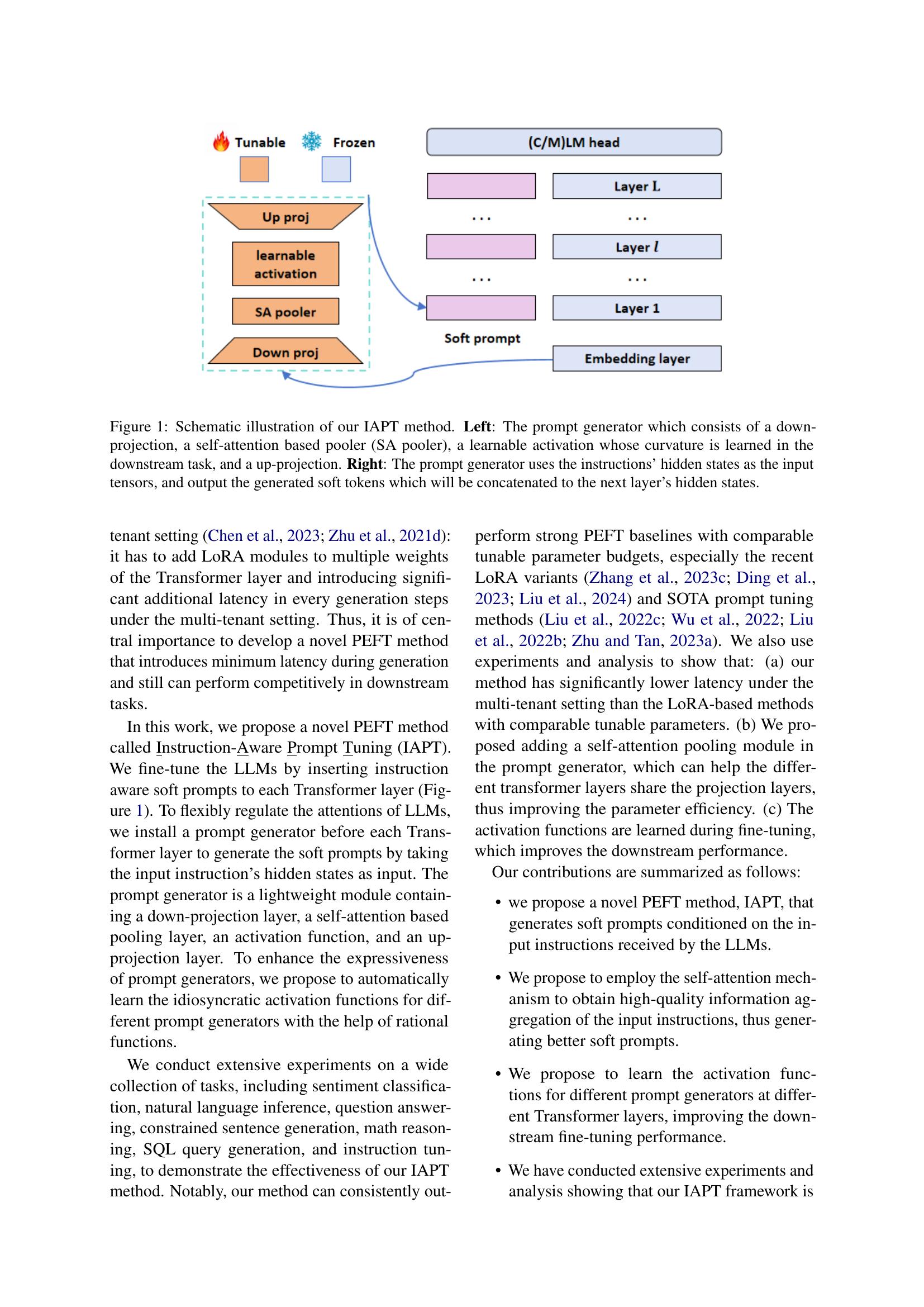 IAPT: Instruction-Aware Prompt Tuning for Large Language Models - 智源社区论文