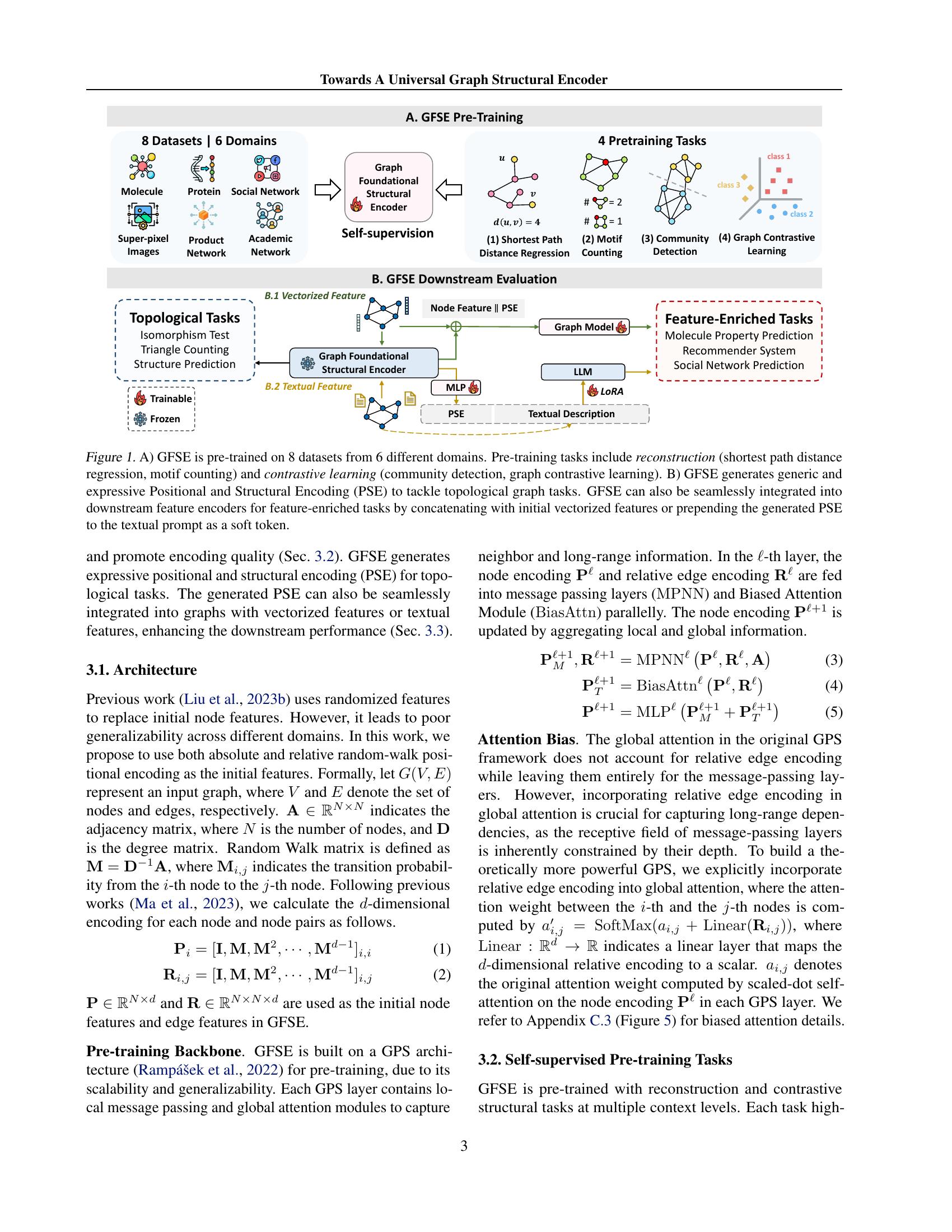 Towards A Universal Graph Structural Encoder - 智源社区论文