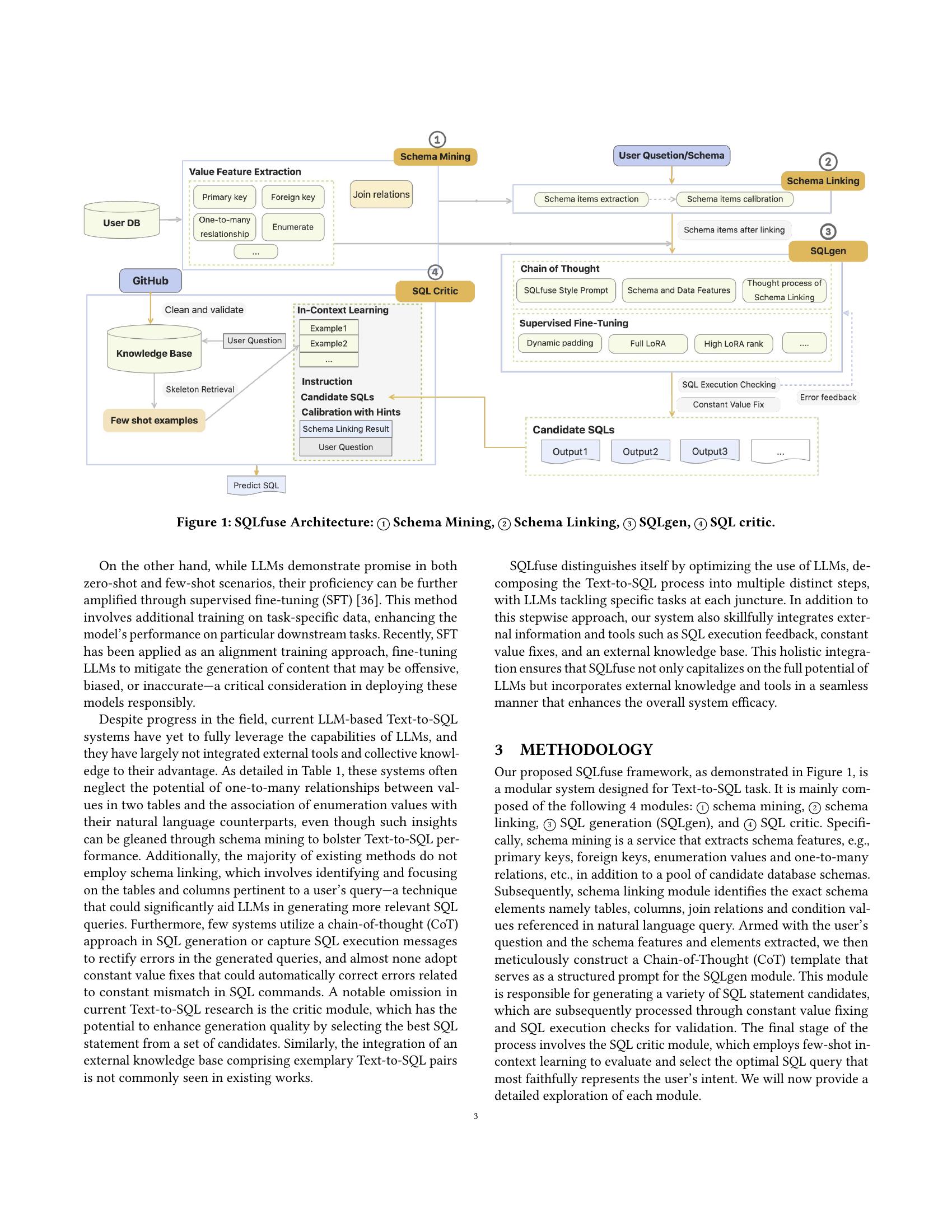 SQLfuse: Enhancing Text-to-SQL Performance through Comprehensive LLM Synergy - 智源社区论文