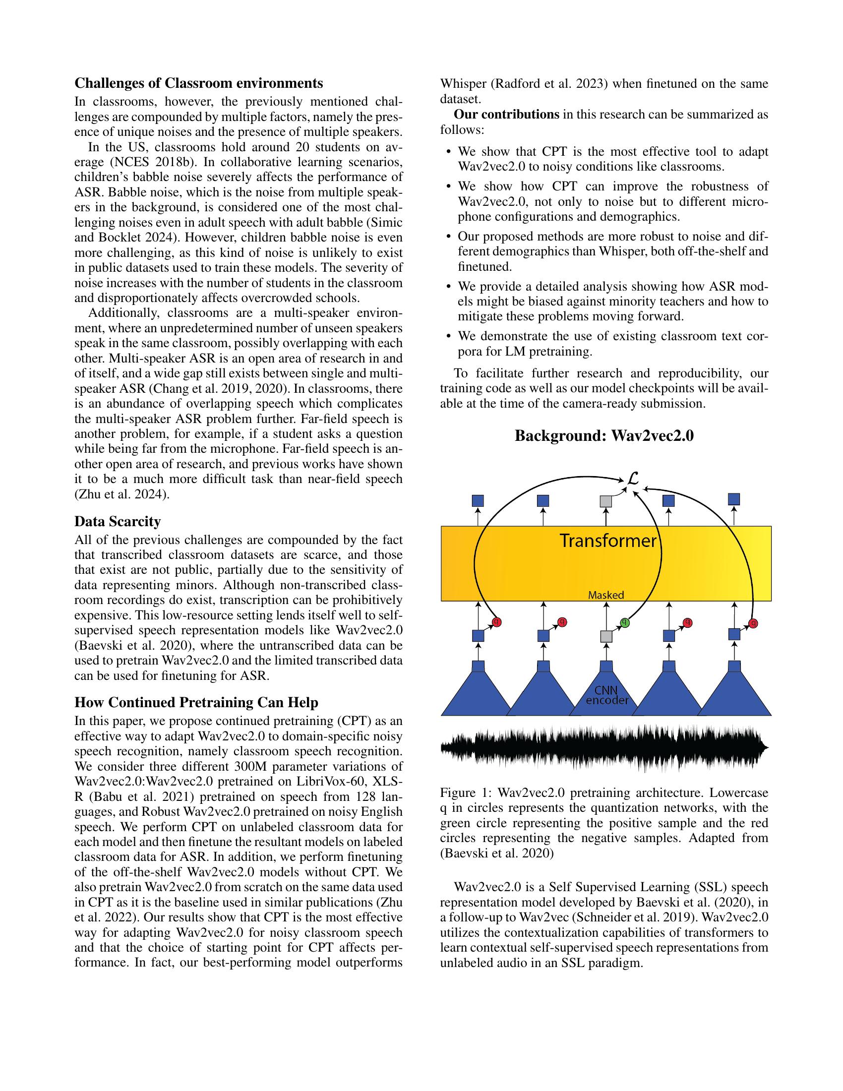 Continued Pretraining for Domain Adaptation of Wav2vec2.0 in Automatic Speech Recognition for ...